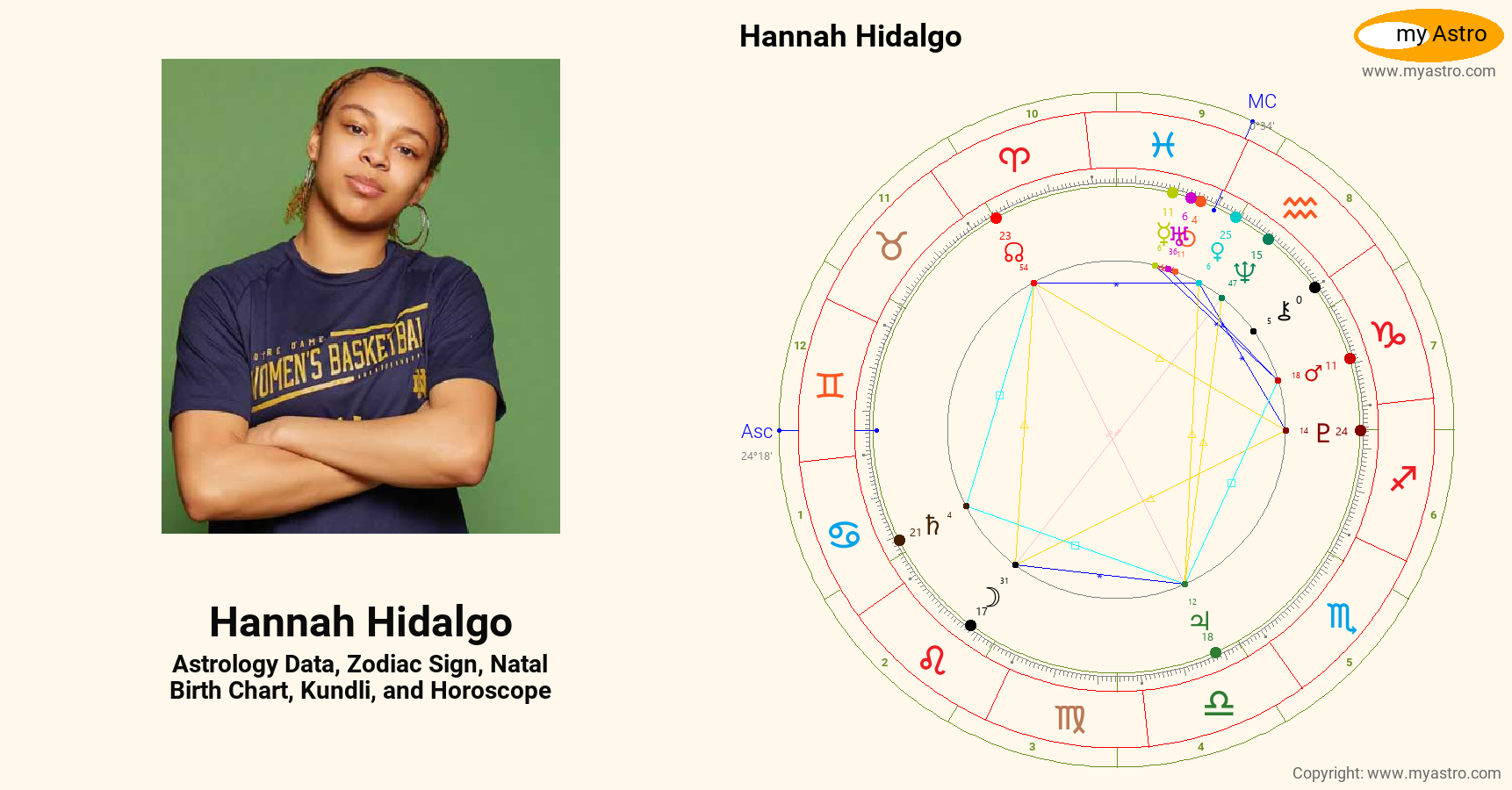 Hannah Hidalgo’s natal birth chart, kundli, horoscope, astrology ...