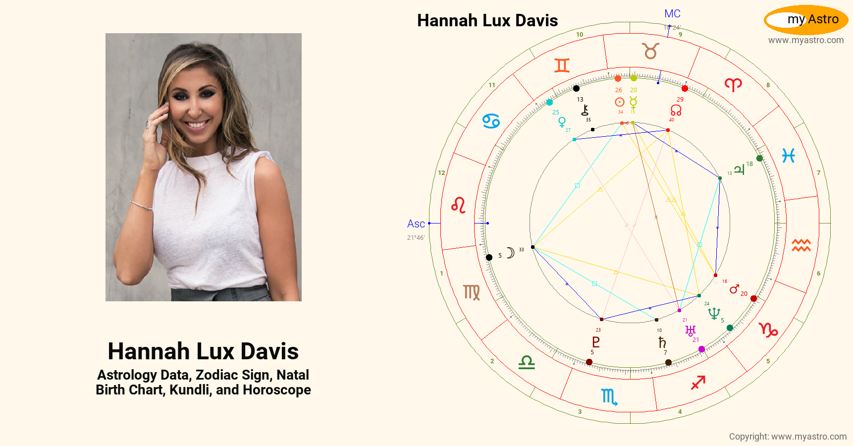 Hannah Lux Davis’s natal birth chart, kundli, horoscope, astrology ...