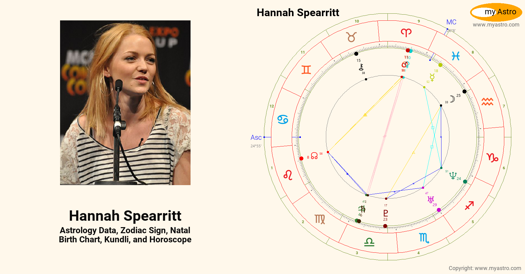 Hannah Spearritt’s natal birth chart, kundli, horoscope, astrology ...