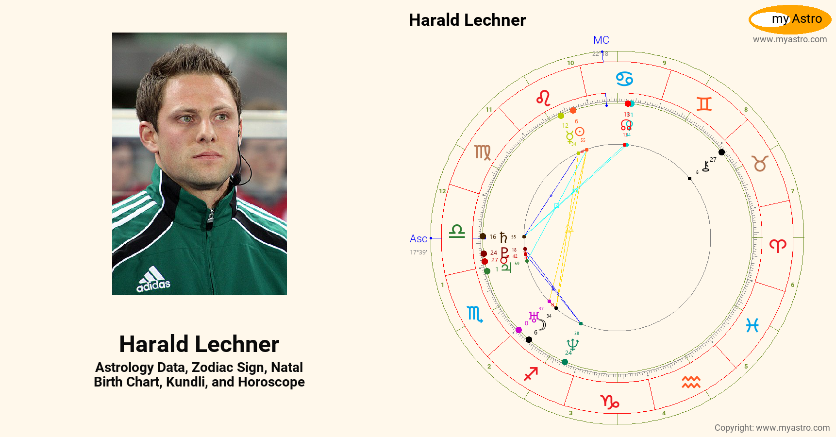 Harald Lechner’s natal birth chart, kundli, horoscope, astrology ...