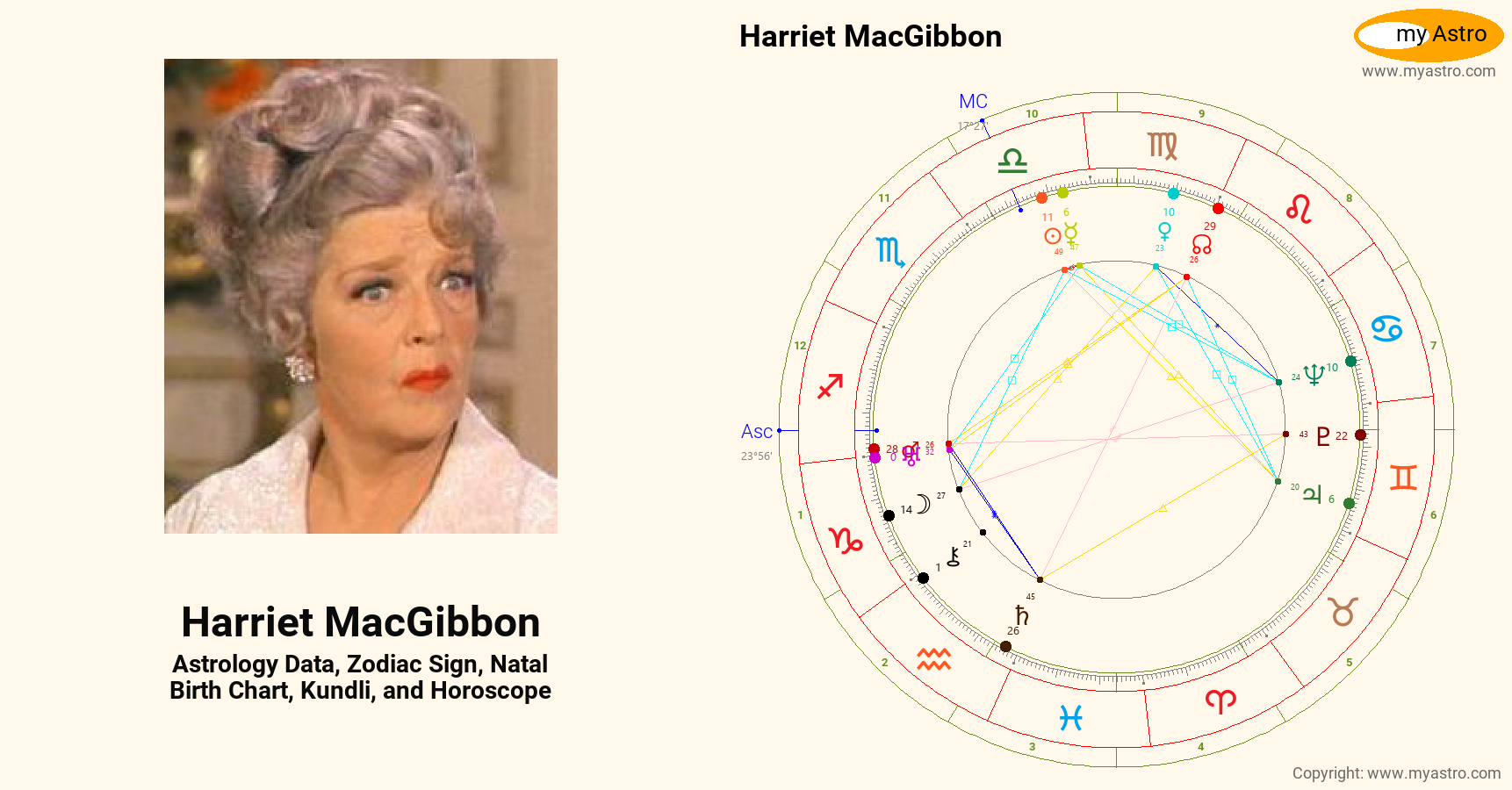 Harriet Macgibbon’s natal birth chart, kundli, horoscope, astrology forecast, relationships ...