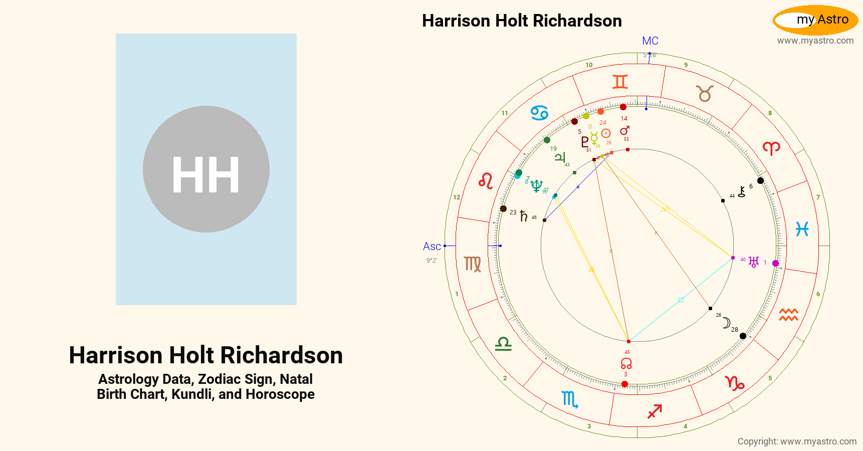 Harrison Holt Richardson’s natal birth chart, kundli, horoscope ...