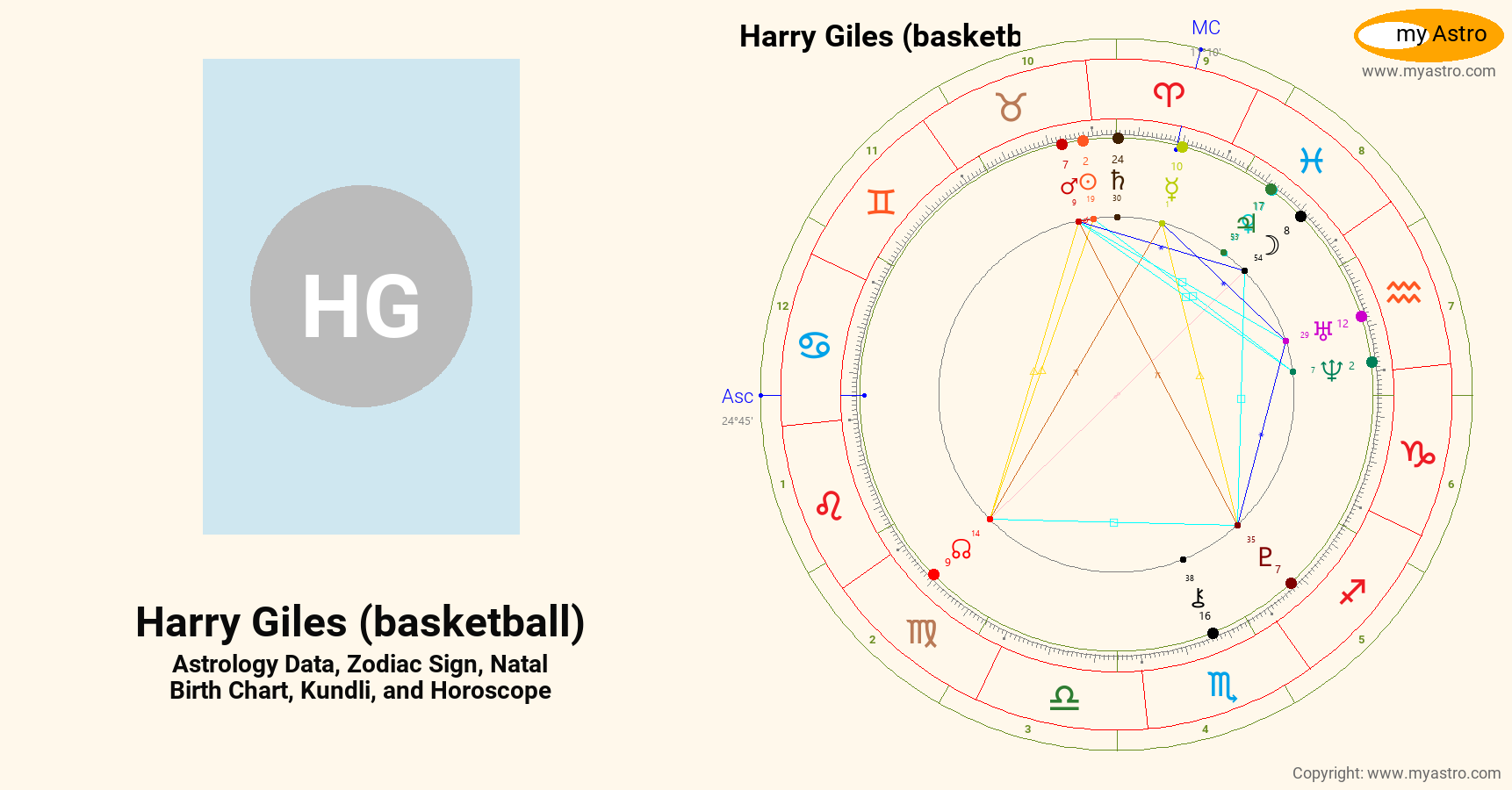 Harry Giles Basketball’s natal birth chart, kundli, horoscope ...