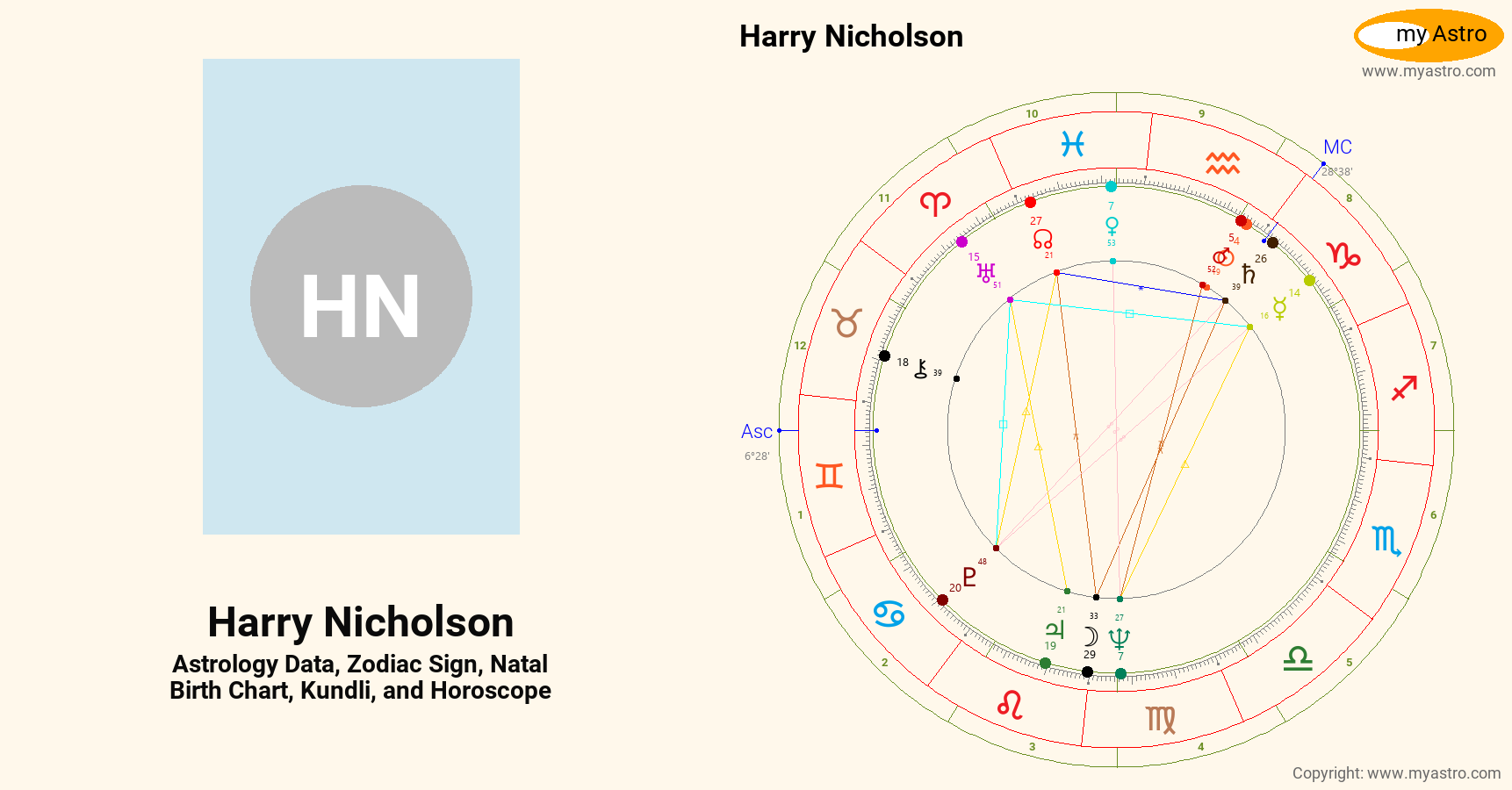 Harry Nicholson’s natal birth chart, kundli, horoscope, astrology ...