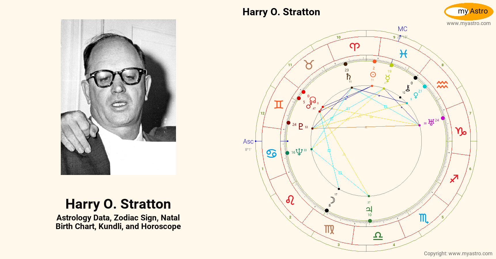 Harry O Stratton’s natal birth chart, kundli, horoscope, astrology ...