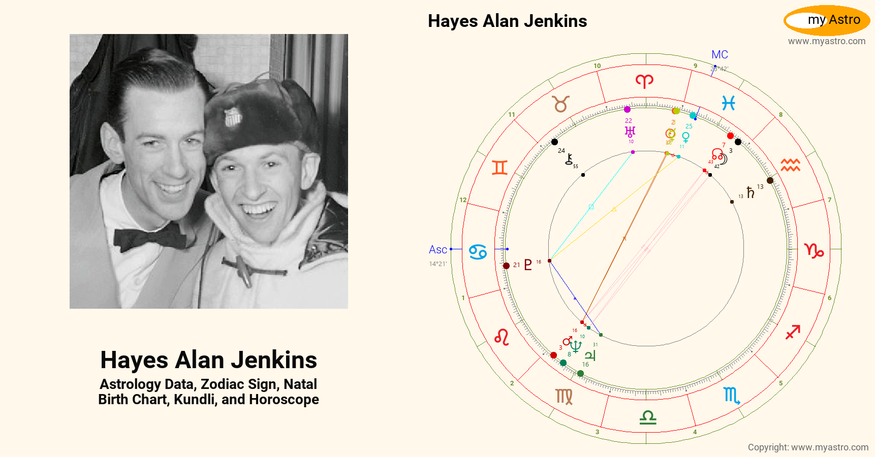 Hayes Alan Jenkins’s natal birth chart, kundli, horoscope, astrology ...