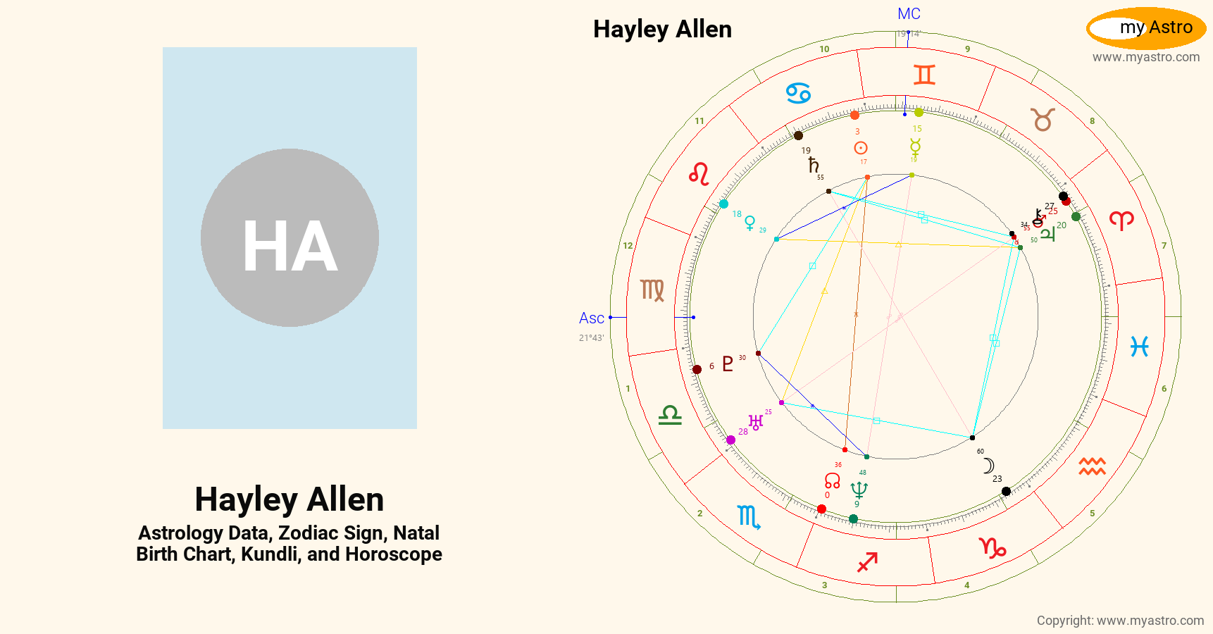 Hayley Allen’s natal birth chart, kundli, horoscope, astrology forecast ...