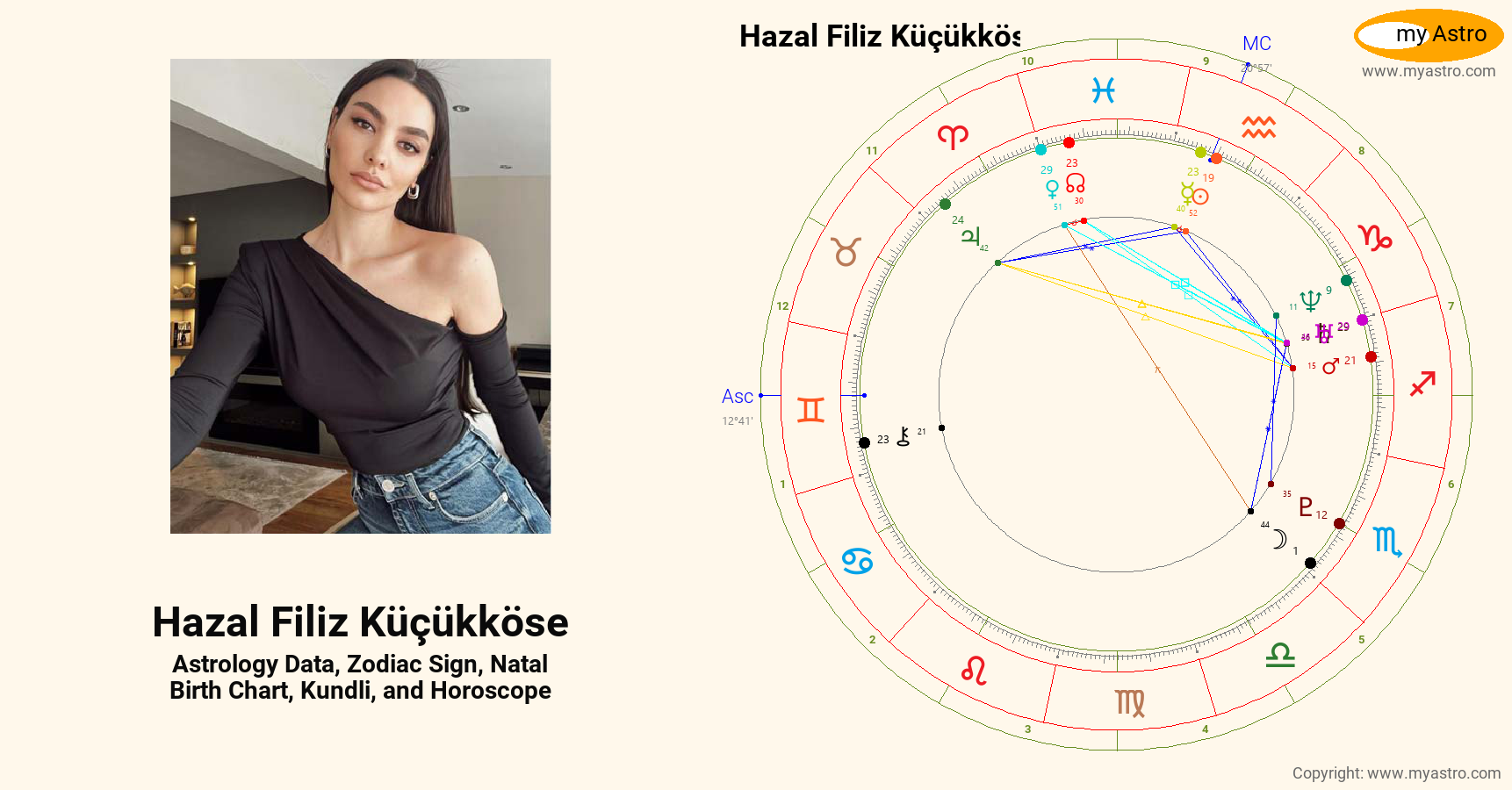 Hazal Filiz Kucukkose’s natal birth chart, kundli, horoscope, astrology ...