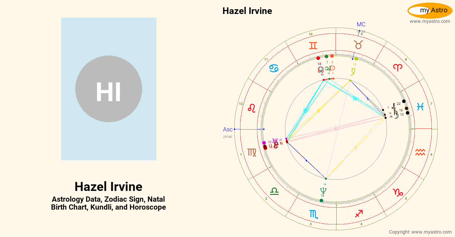 Hazel Irvine’s natal birth chart, kundli, horoscope, astrology forecast ...