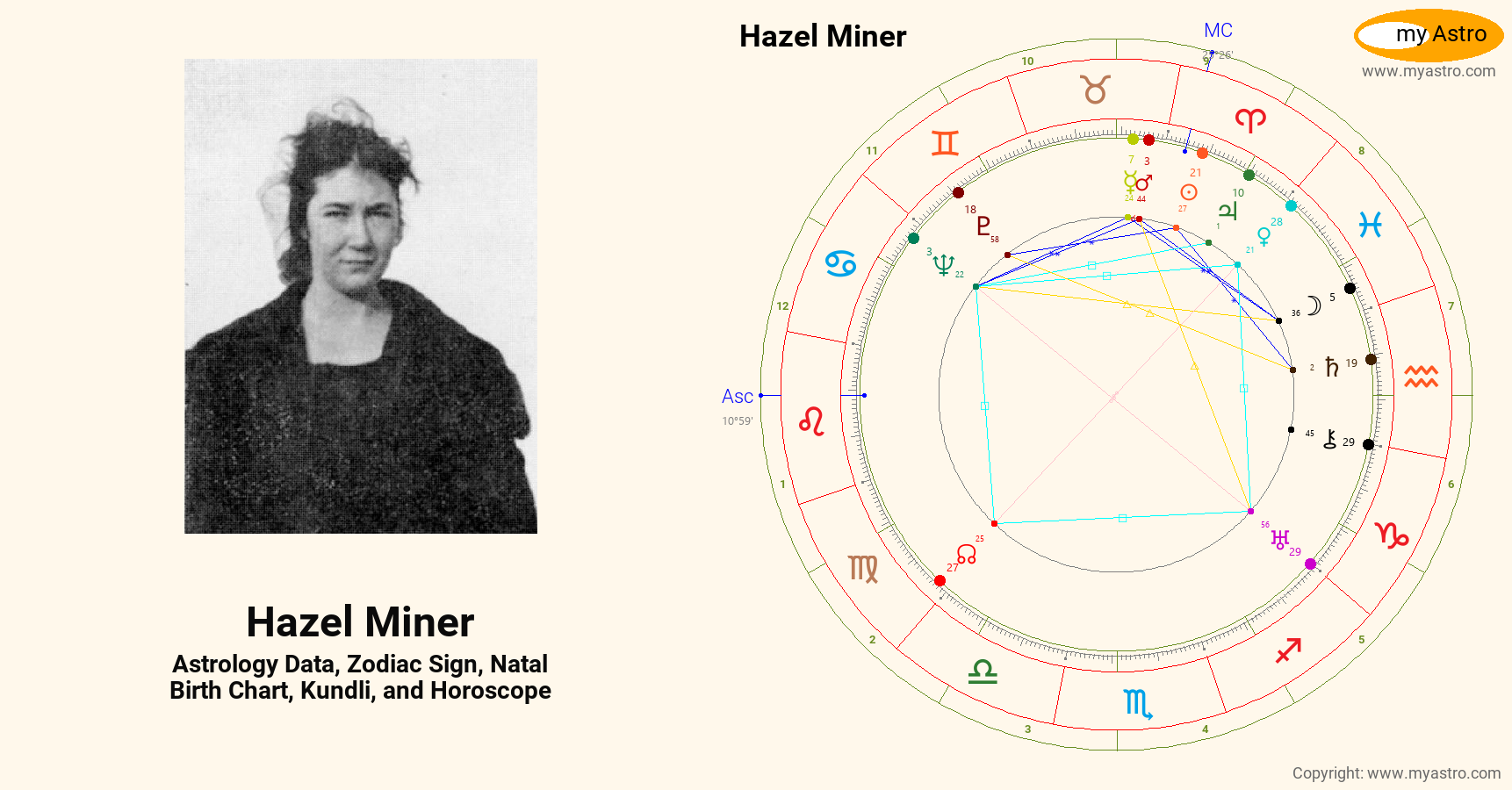Hazel Miner’s natal birth chart, kundli, horoscope, astrology forecast ...