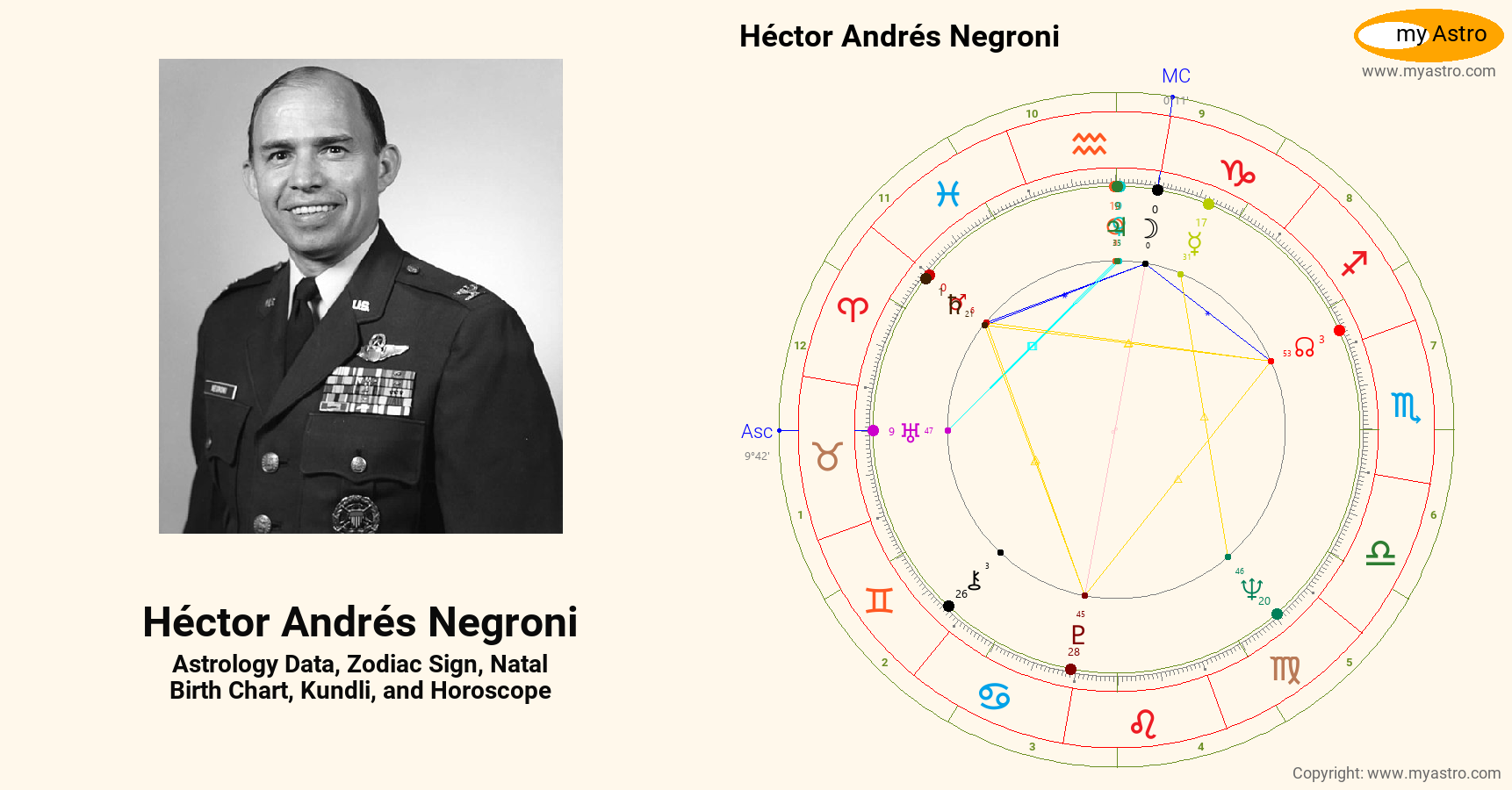 Hector Andres Negroni’s natal birth chart, kundli, horoscope, astrology ...