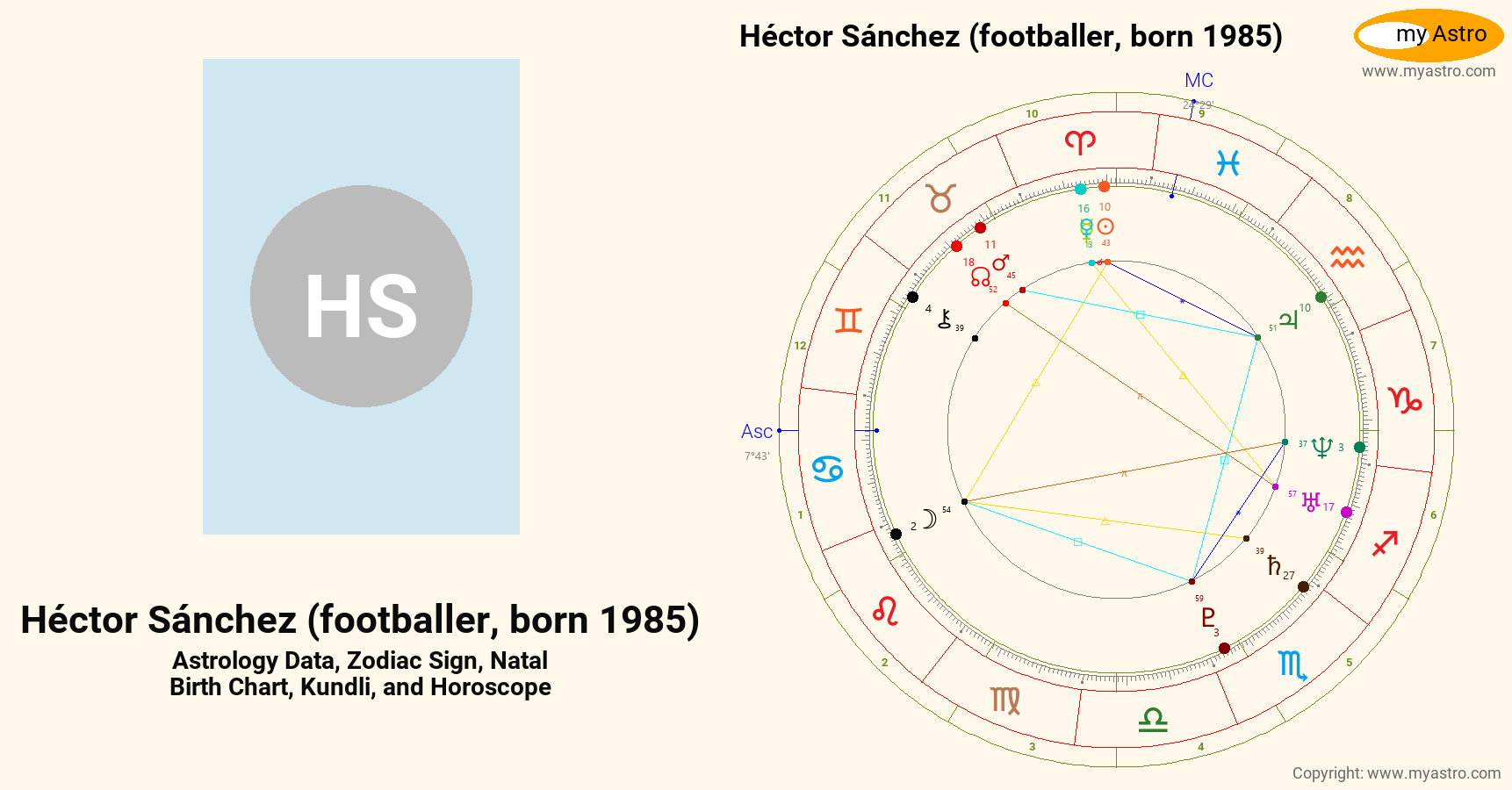 Hector Sanchez Footballer Born 1985’s natal birth chart, kundli ...