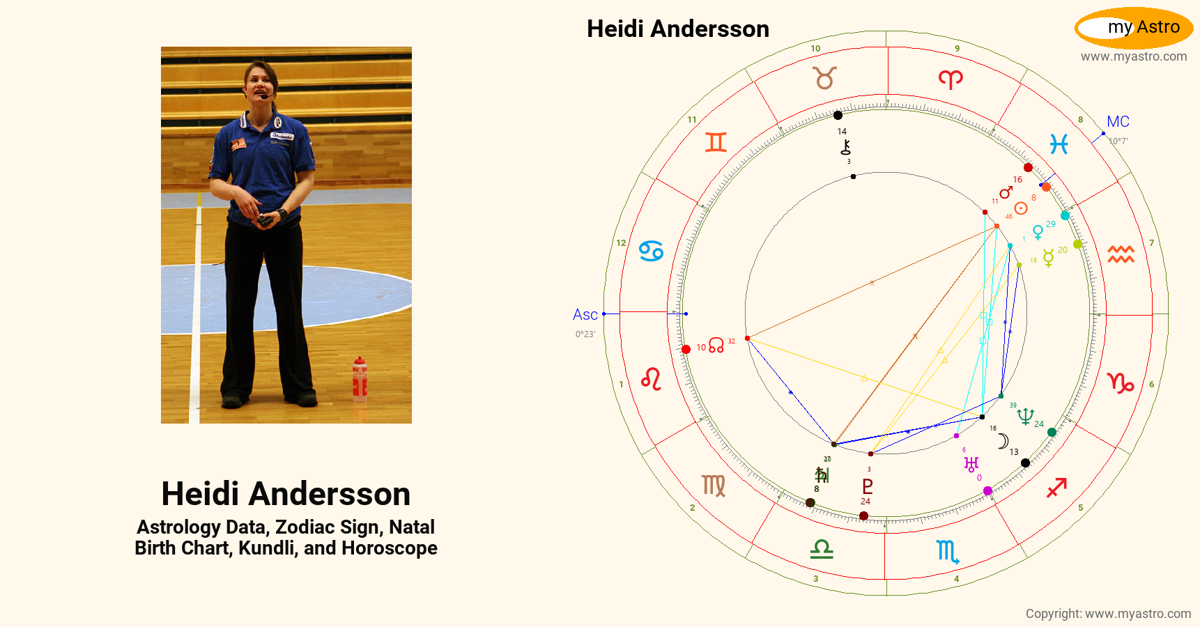 Heidi Andersson’s natal birth chart, kundli, horoscope, astrology ...