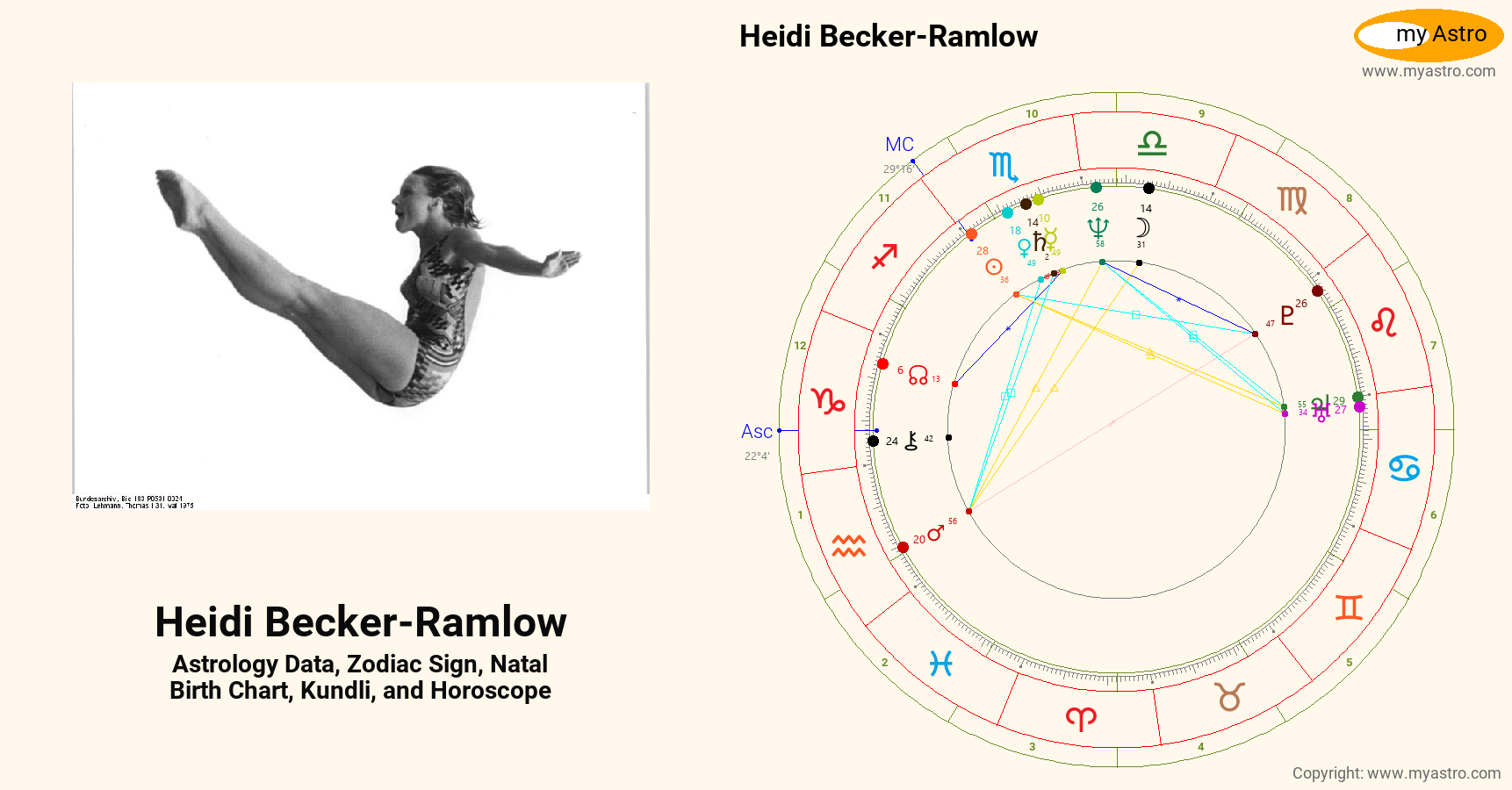 Heidi Becker Ramlow’s natal birth chart, kundli, horoscope, astrology ...