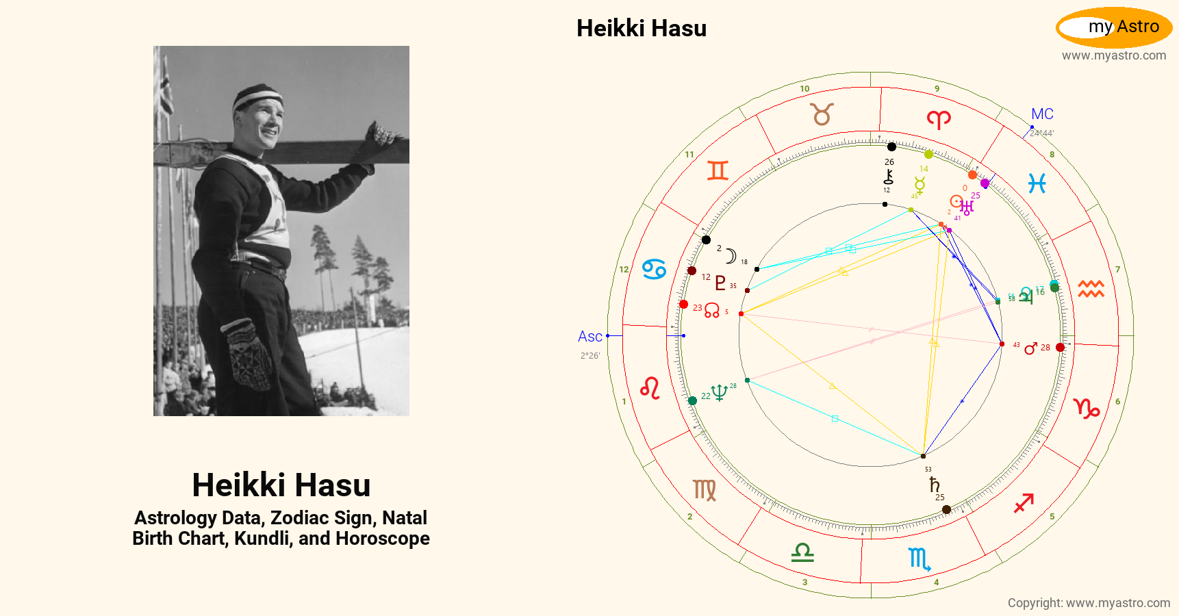 Heikki Hasu’s natal birth chart, kundli, horoscope, astrology forecast ...