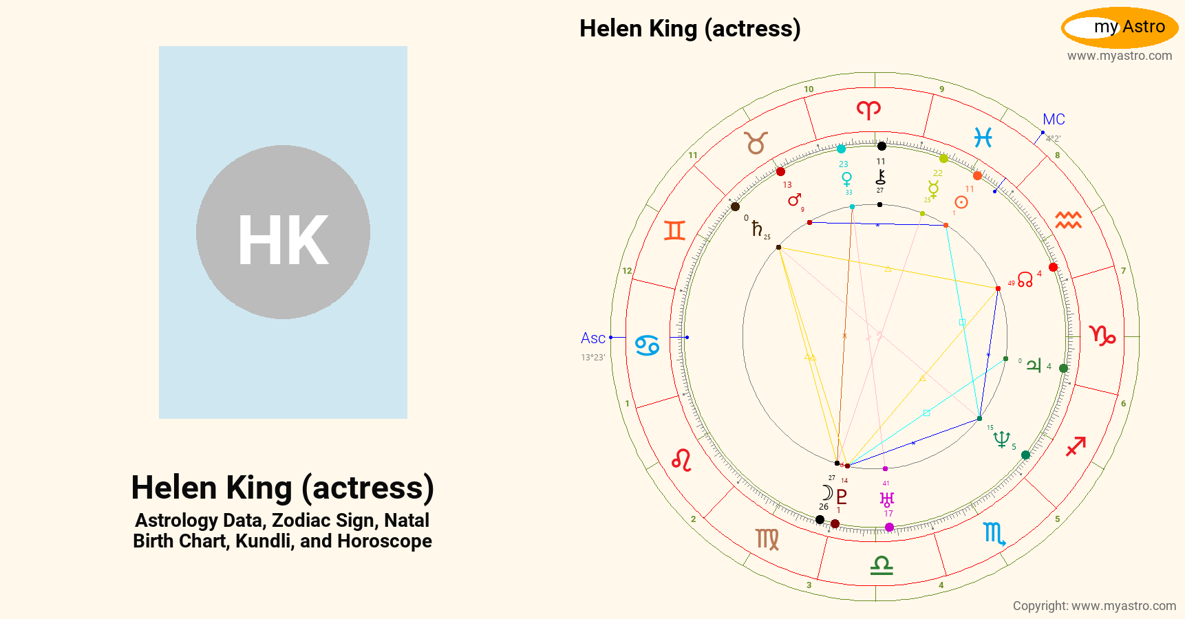 Helen King Actress’s natal birth chart, kundli, horoscope, astrology ...