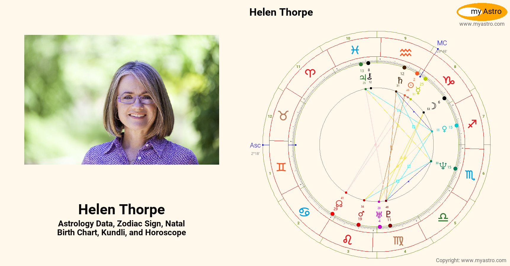 Helen Thorpe’s natal birth chart, kundli, horoscope, astrology forecast ...