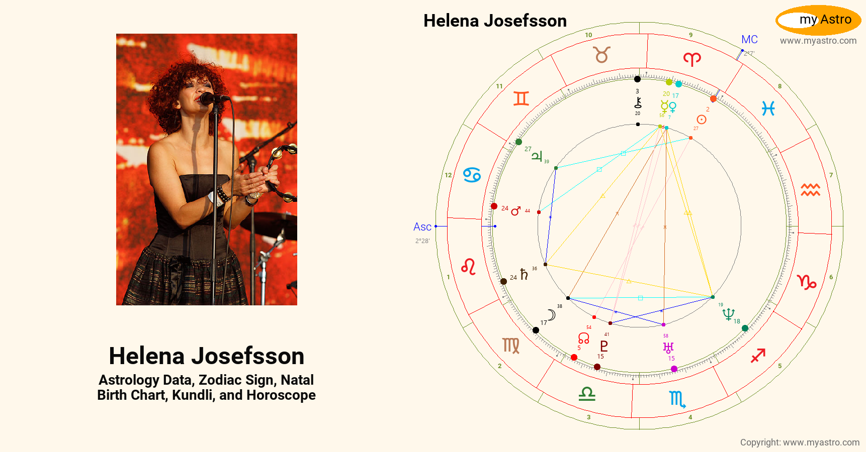 Helena Josefsson’s natal birth chart, kundli, horoscope, astrology ...