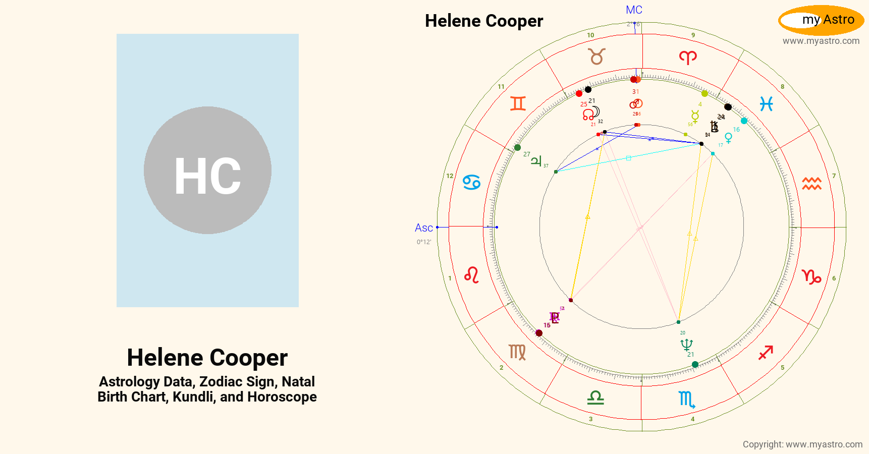 Helene Cooper’s natal birth chart, kundli, horoscope, astrology ...