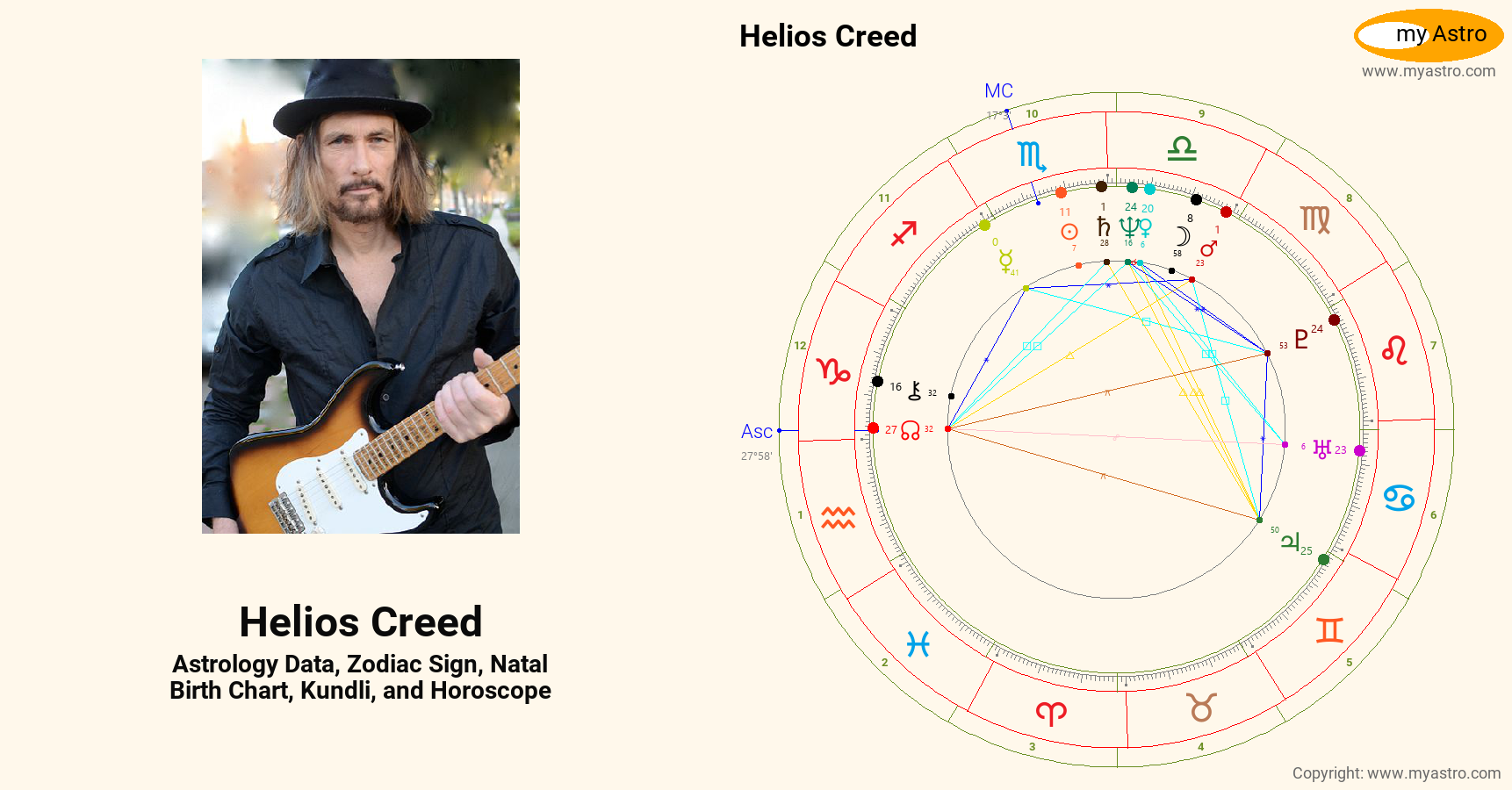Helios Creed’s natal birth chart, kundli, horoscope, astrology forecast ...