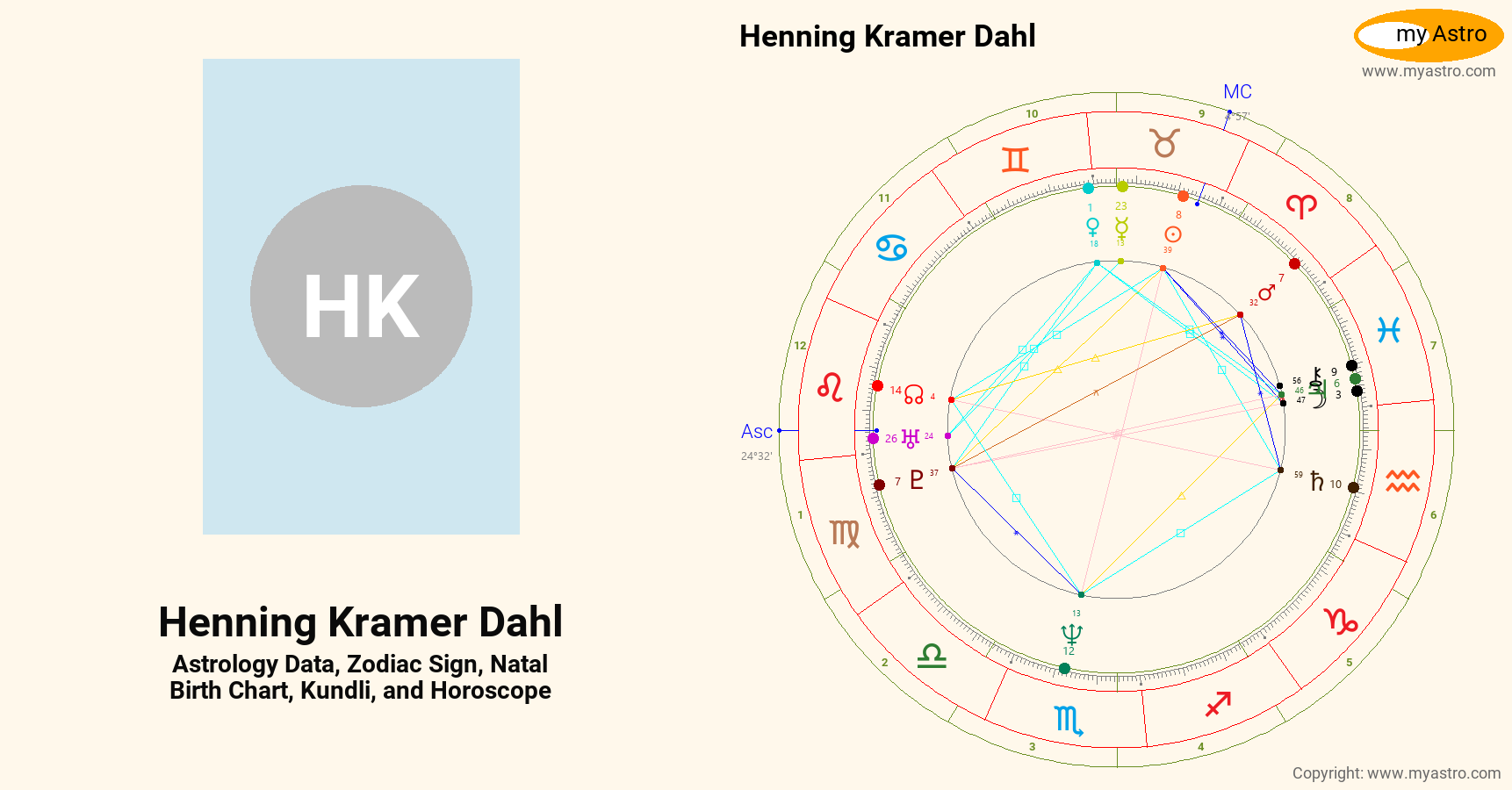 Henning Kramer Dahl’s natal birth chart, kundli, horoscope, astrology ...