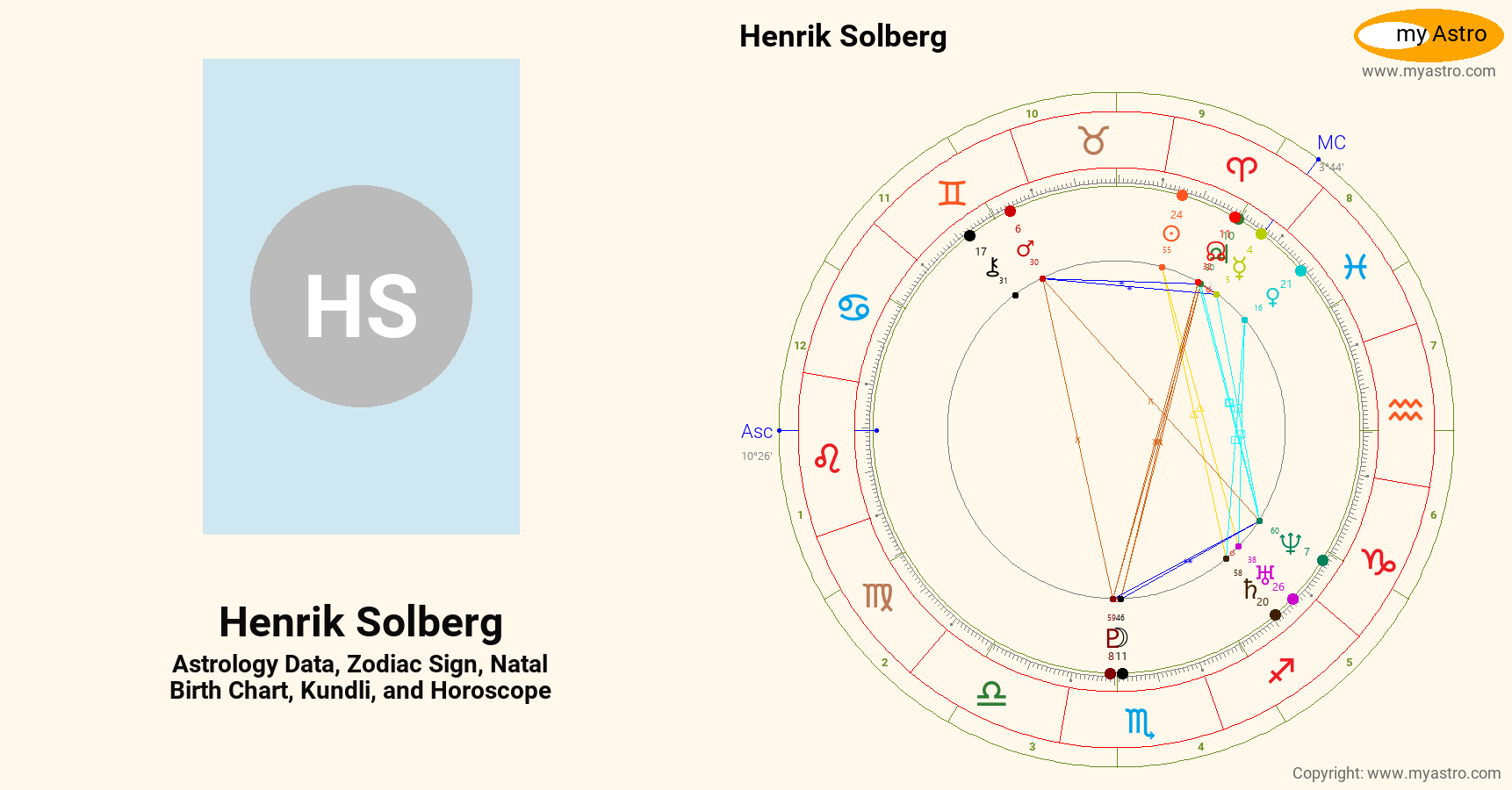 Henrik Solberg’s natal birth chart, kundli, horoscope, astrology ...