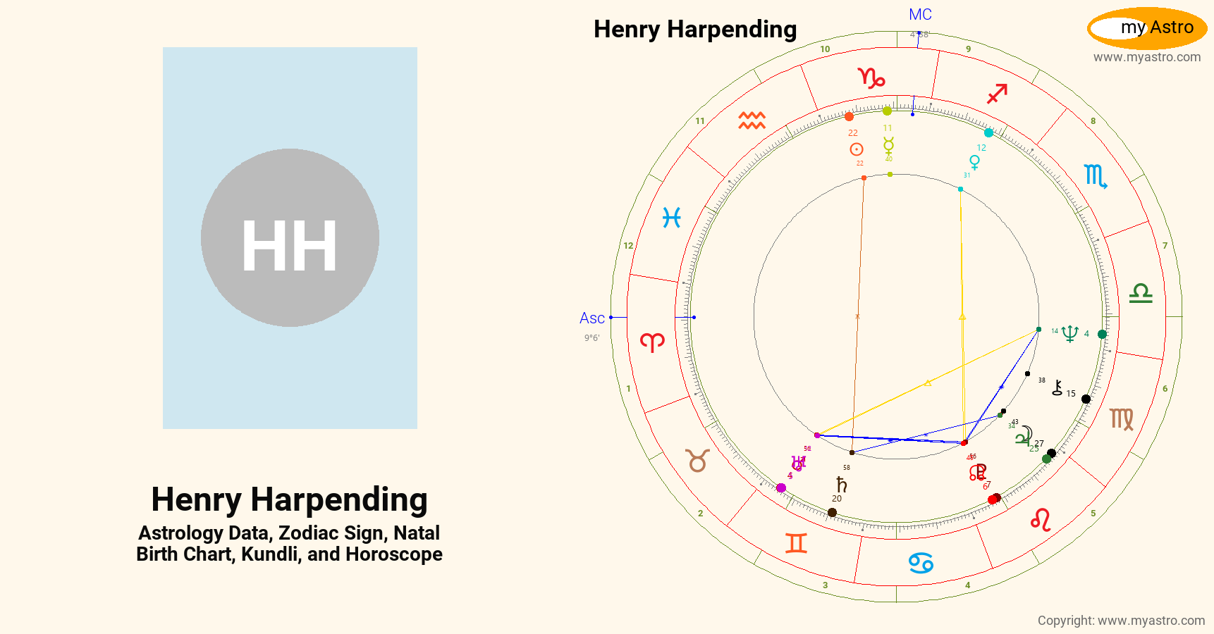 Henry Harpending’s natal birth chart, kundli, horoscope, astrology ...