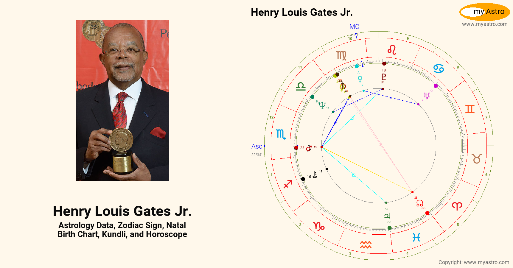 Henry Louis Gates Jr’s natal birth chart, kundli, horoscope, astrology ...