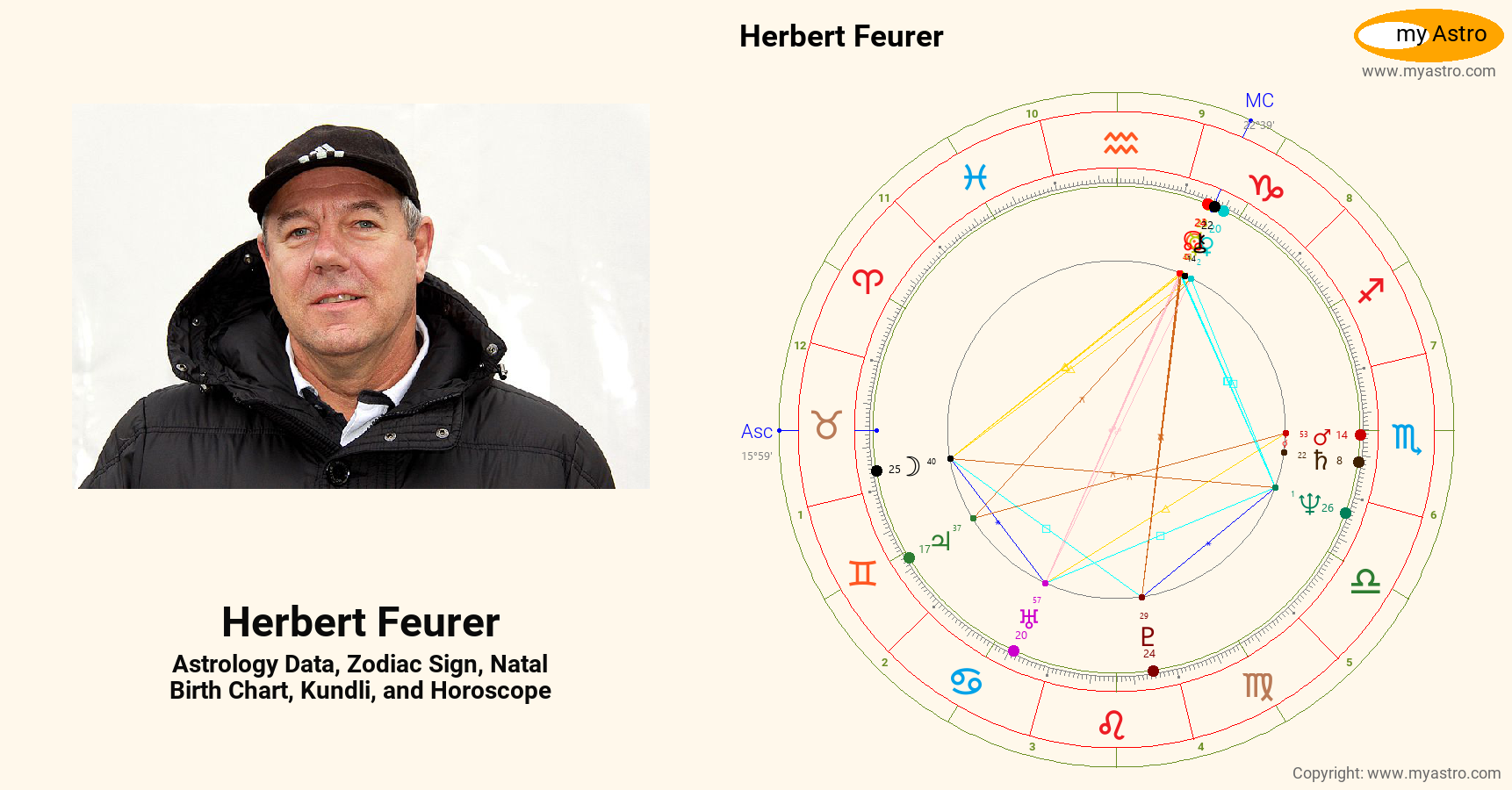 Herbert Feurer’s natal birth chart, kundli, horoscope, astrology ...