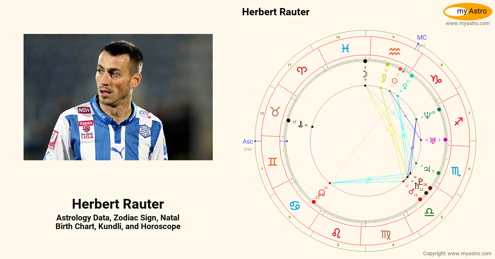 Herbert Rauter’s natal birth chart, kundli, horoscope, astrology ...