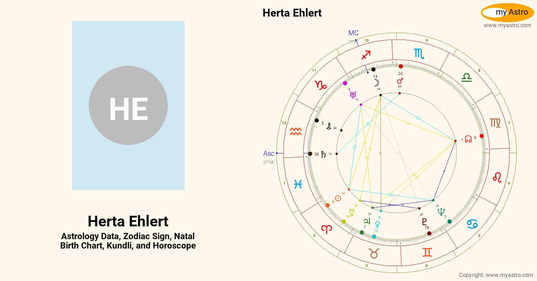 Herta Ehlert’s natal birth chart, kundli, horoscope, astrology forecast ...