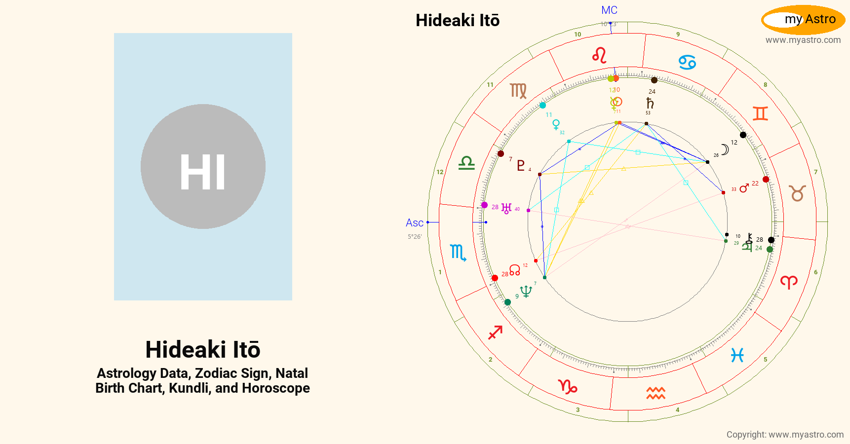 Hideaki Ito’s natal birth chart, kundli, horoscope, astrology forecast, relationships, important ...