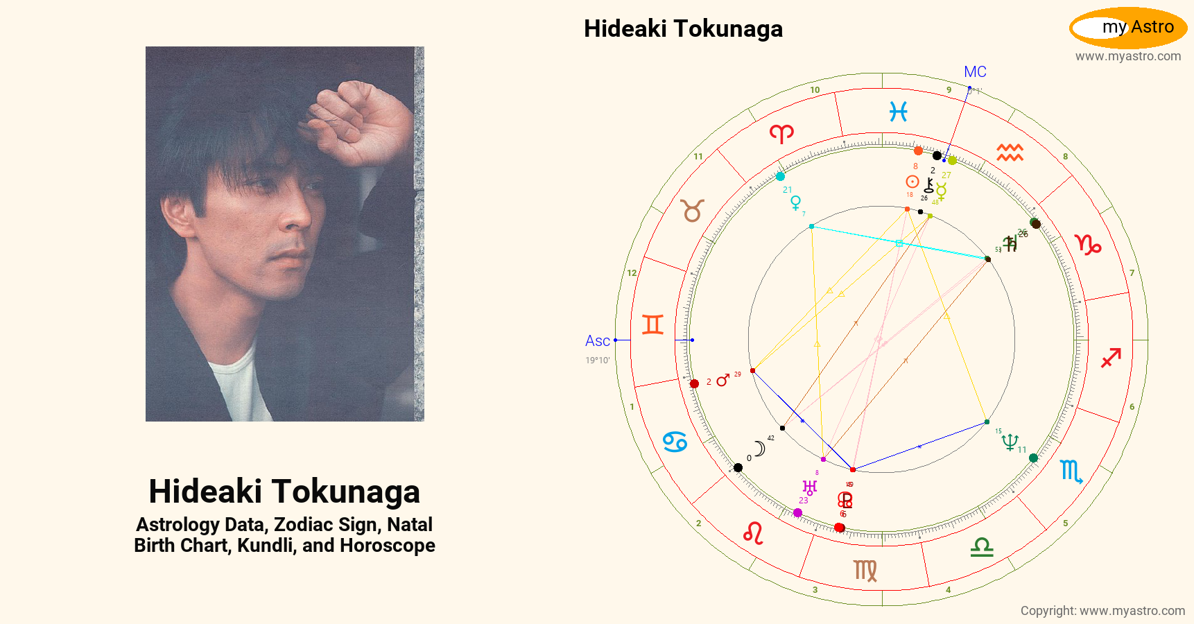 Hideaki Tokunaga’s natal birth chart, kundli, horoscope, astrology forecast, relationships ...