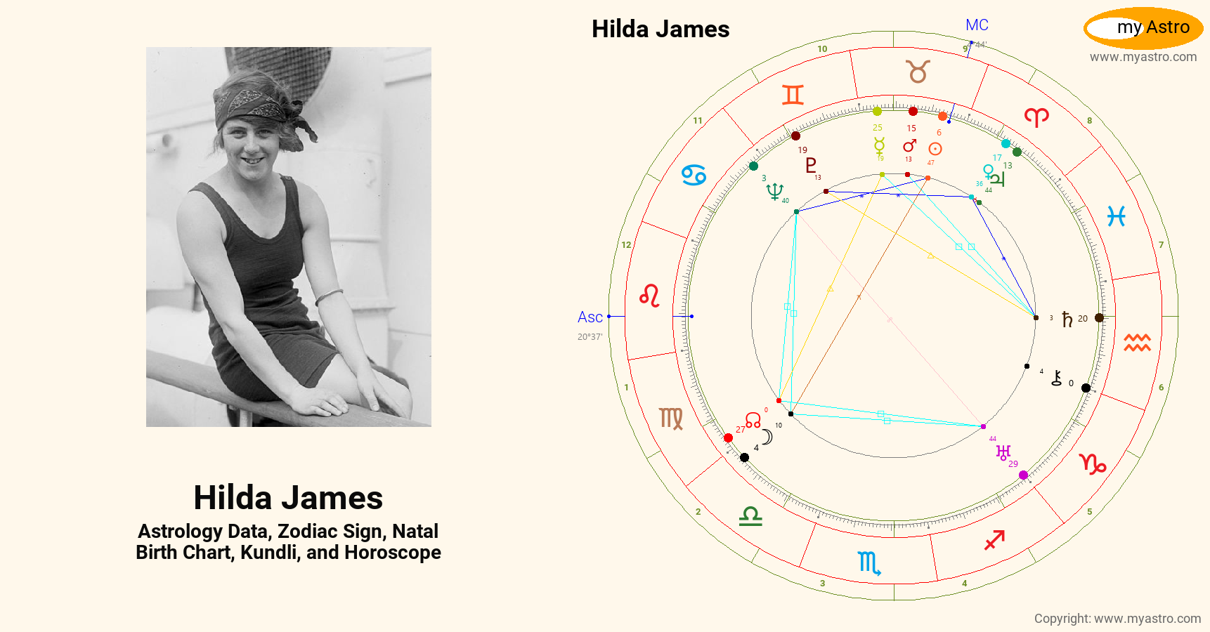 Hilda James’s natal birth chart, kundli, horoscope, astrology forecast ...