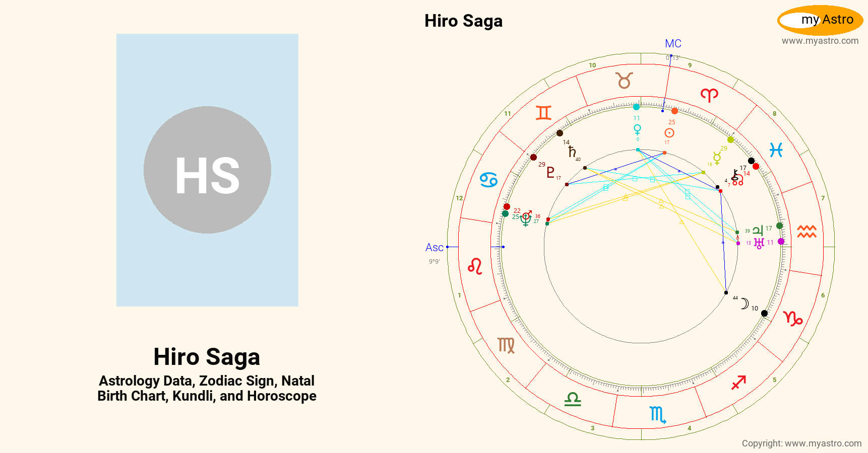 Hiro Saga’s natal birth chart, kundli, horoscope, astrology forecast, relationships, important ...