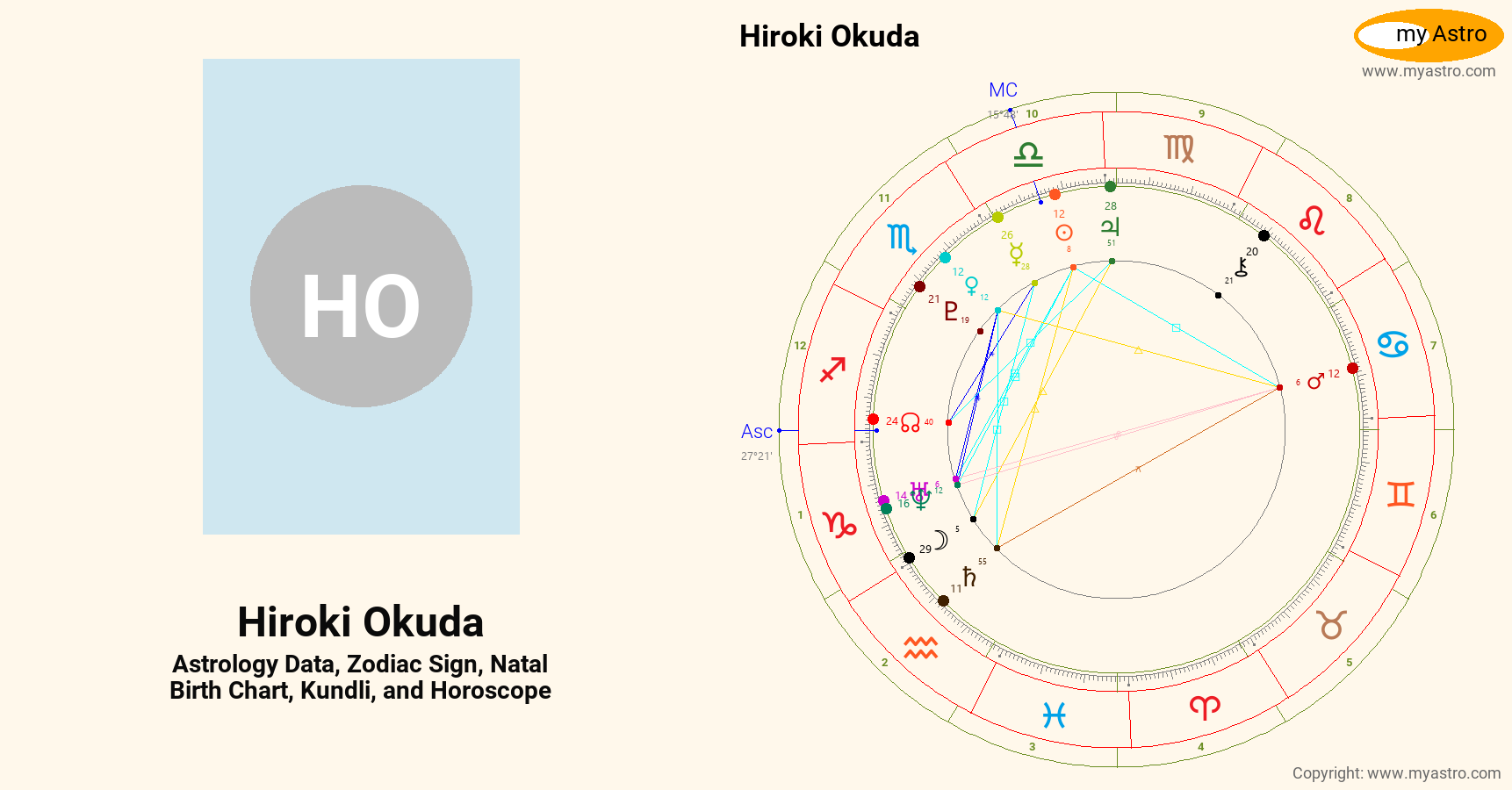 Hiroki Okuda’s natal birth chart, kundli, horoscope, astrology forecast, relationships ...