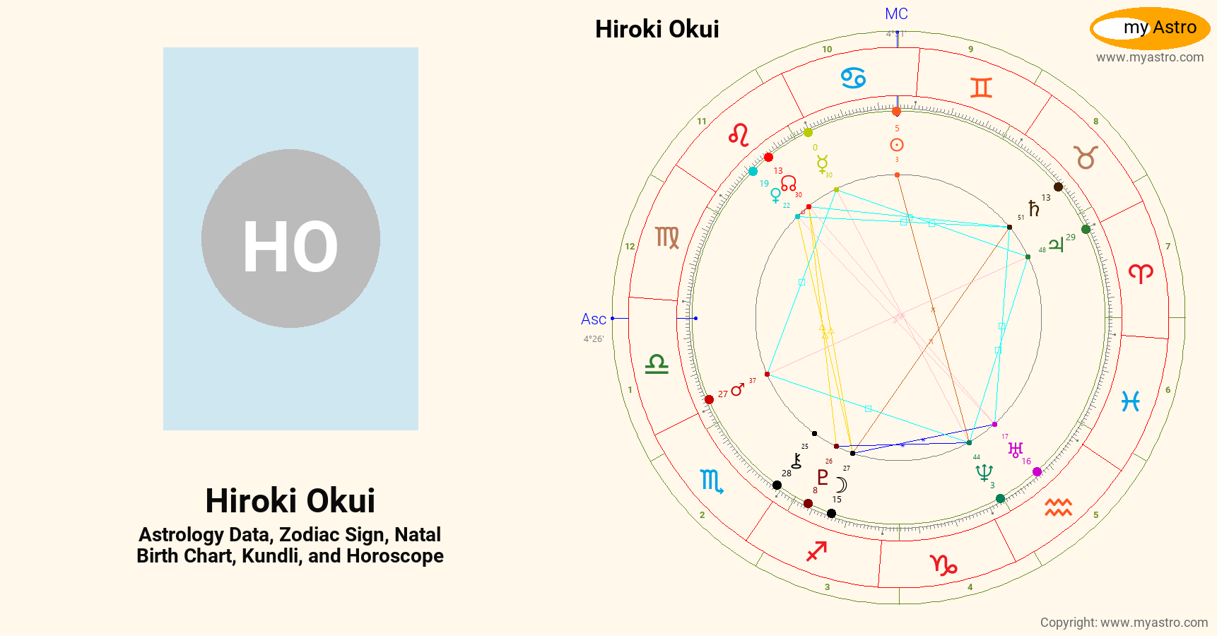 Hiroki Okui’s natal birth chart, kundli, horoscope, astrology forecast ...