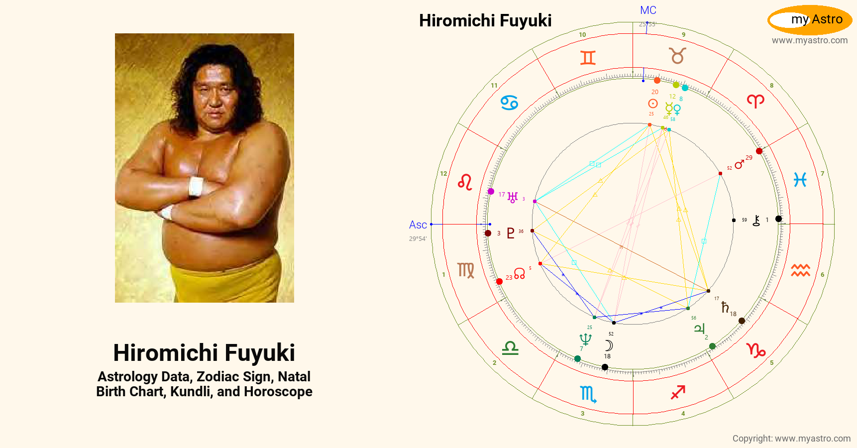 Hiromichi Fuyuki’s natal birth chart, kundli, horoscope, astrology forecast, relationships ...