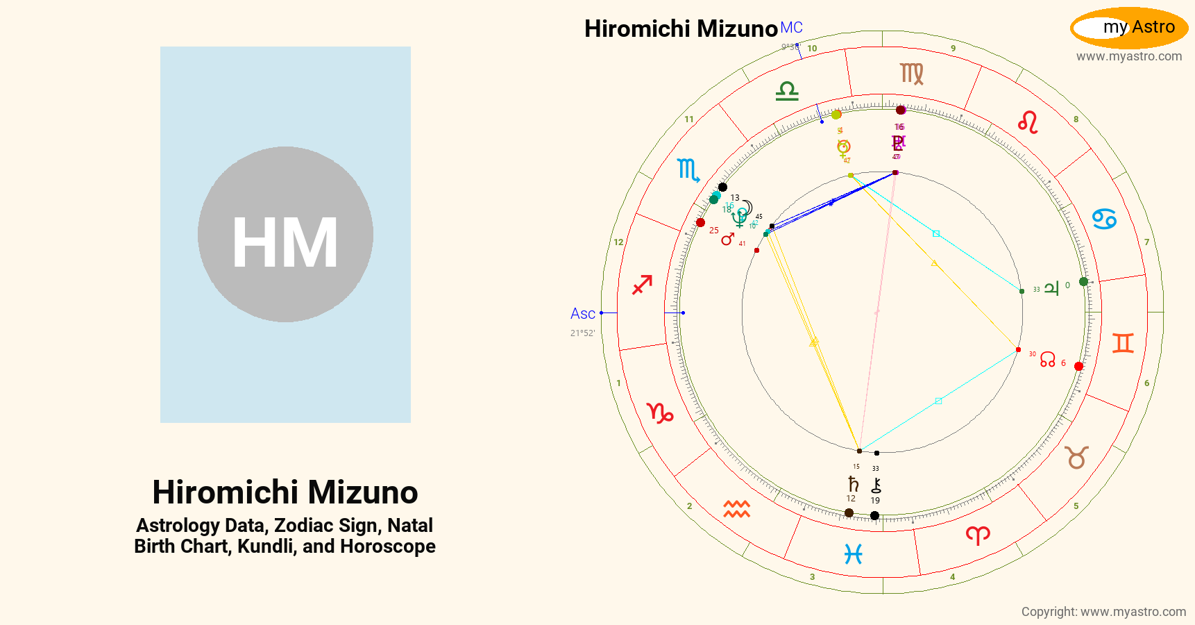 Hiromichi Mizuno’s natal birth chart, kundli, horoscope, astrology forecast, relationships ...