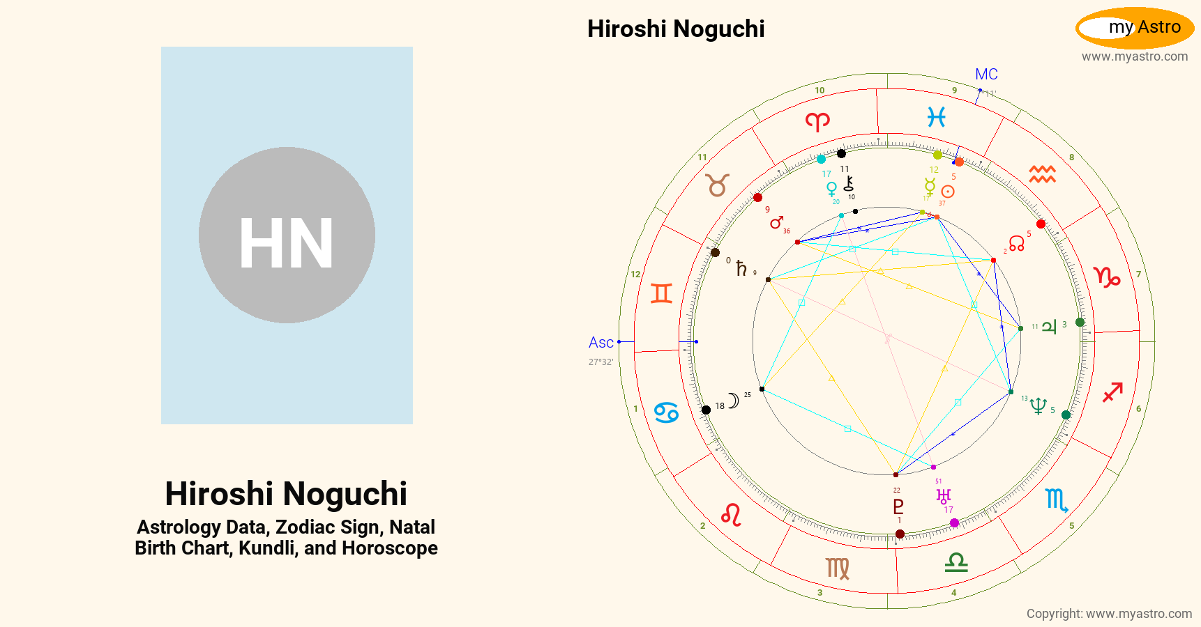 Hiroshi Noguchi’s natal birth chart, kundli, horoscope, astrology forecast, relationships ...
