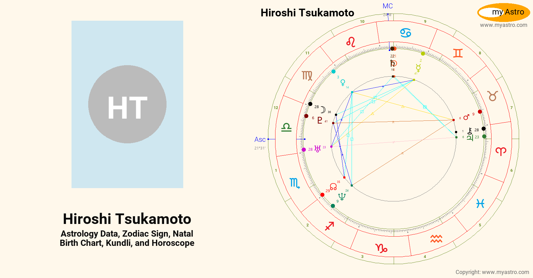 Hiroshi Tsukamoto’s natal birth chart, kundli, horoscope, astrology ...