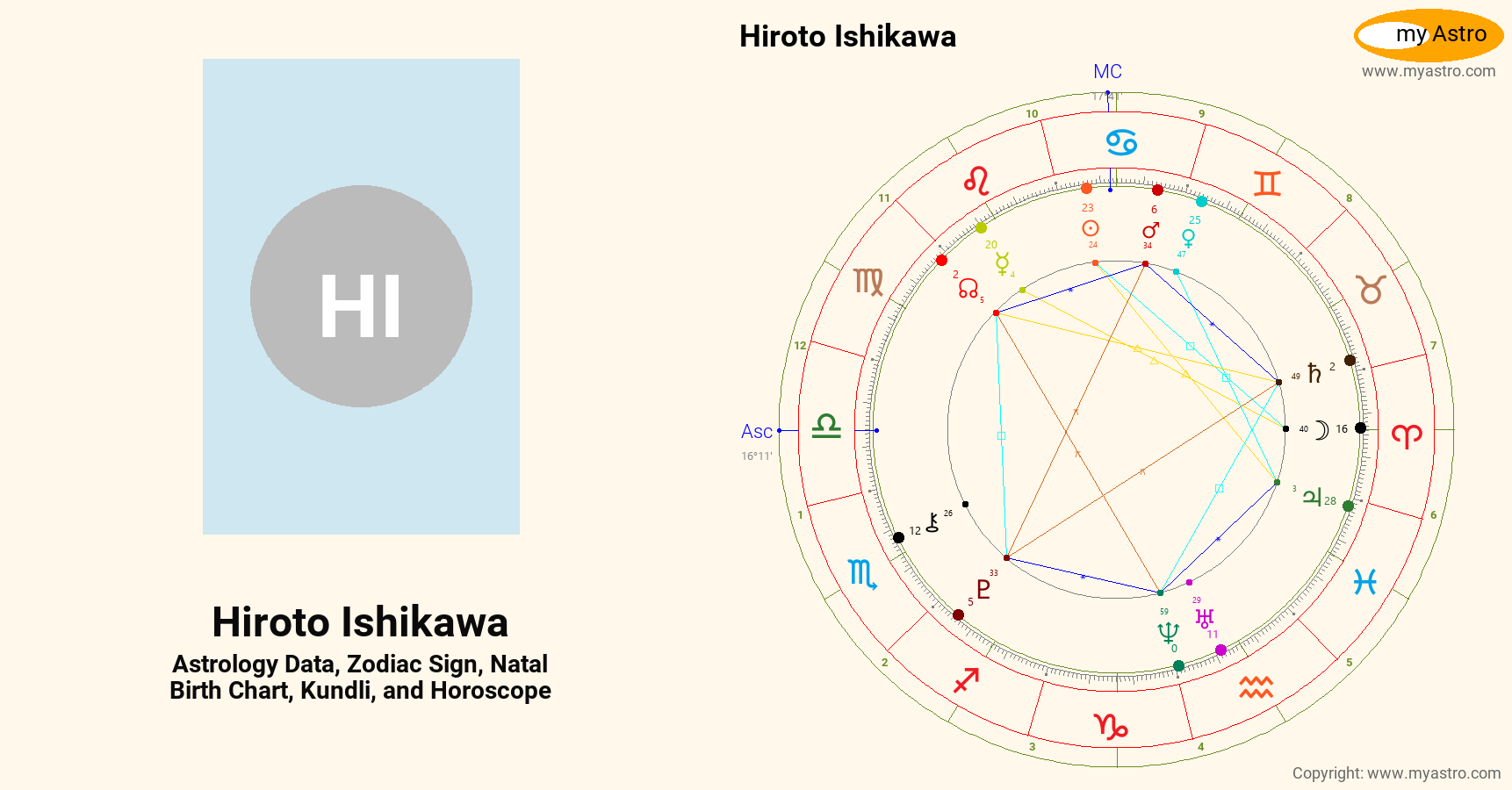Hiroto Ishikawa’s natal birth chart, kundli, horoscope, astrology ...