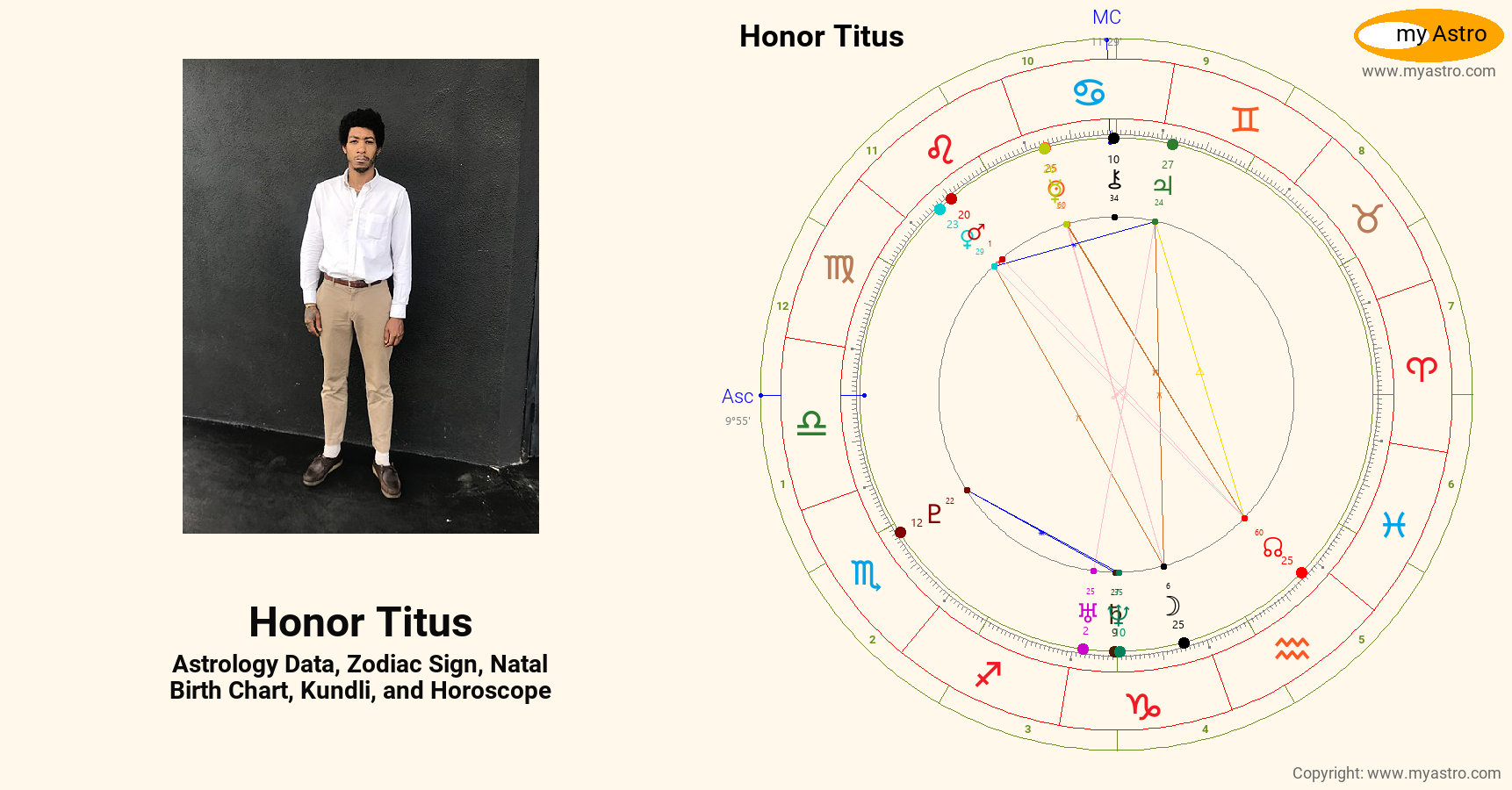 Honor Titus’s natal birth chart, kundli, horoscope, astrology forecast ...