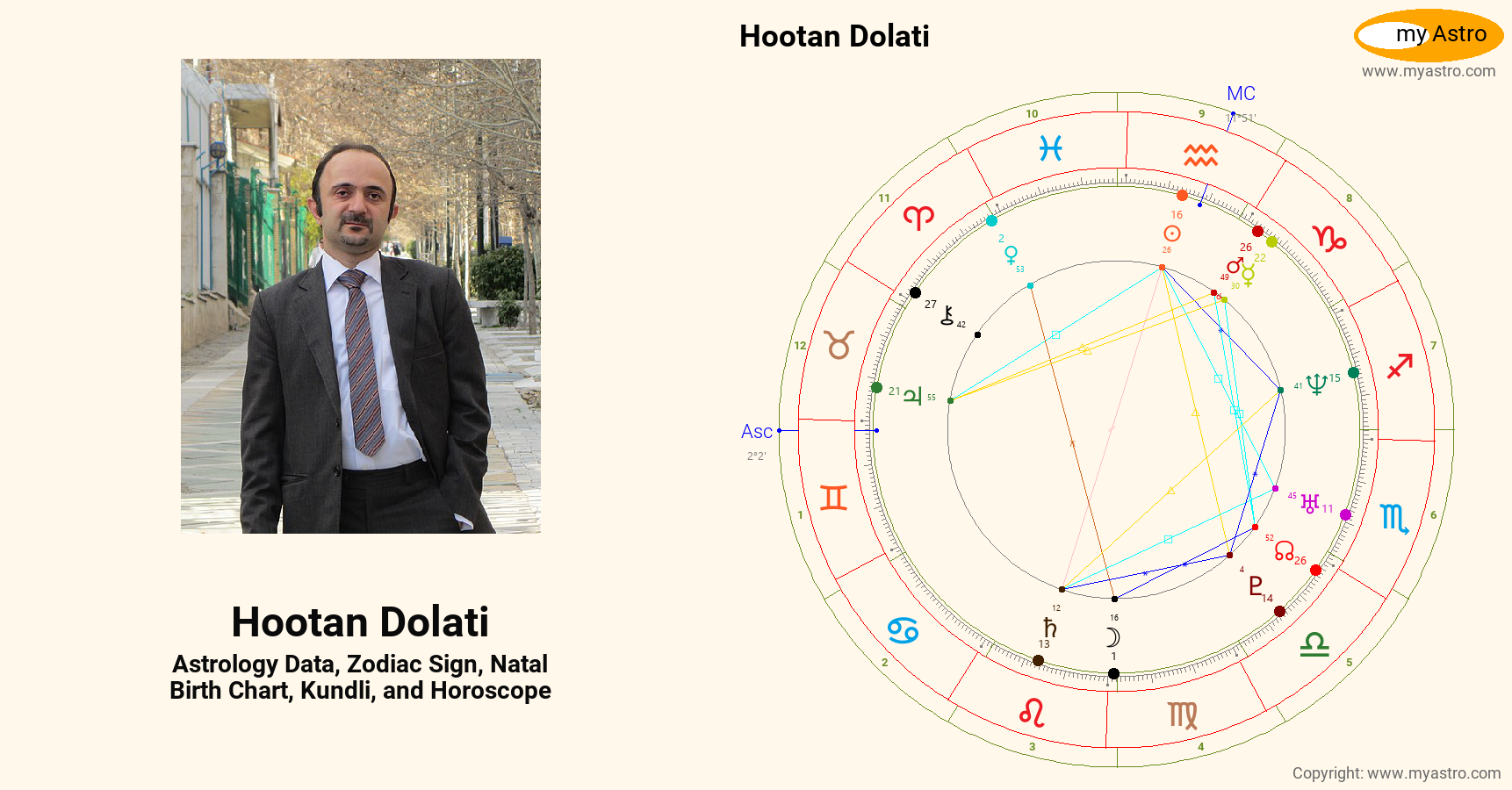 Hootan Dolati’s natal birth chart, kundli, horoscope, astrology forecast, relationships ...