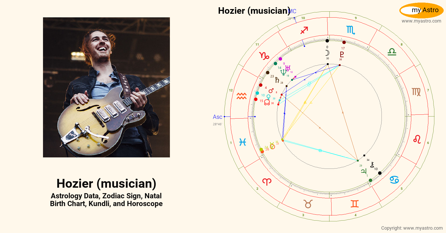 Hozier Musician’s natal birth chart, kundli, horoscope, astrology ...