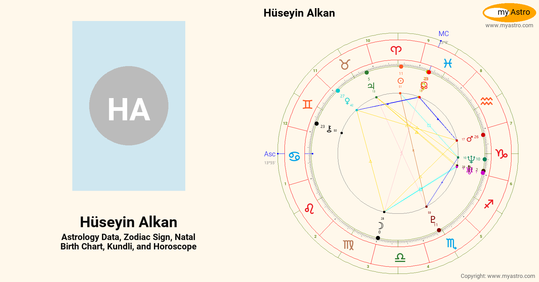 Huseyin Alkan’s natal birth chart, kundli, horoscope, astrology forecast, relationships ...