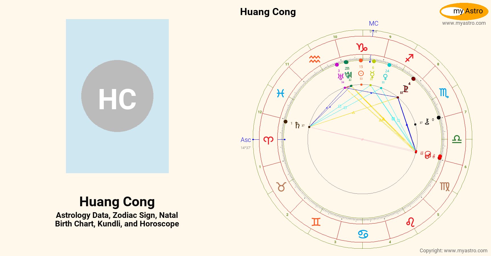 Huang Cong’s natal birth chart, kundli, horoscope, astrology forecast ...
