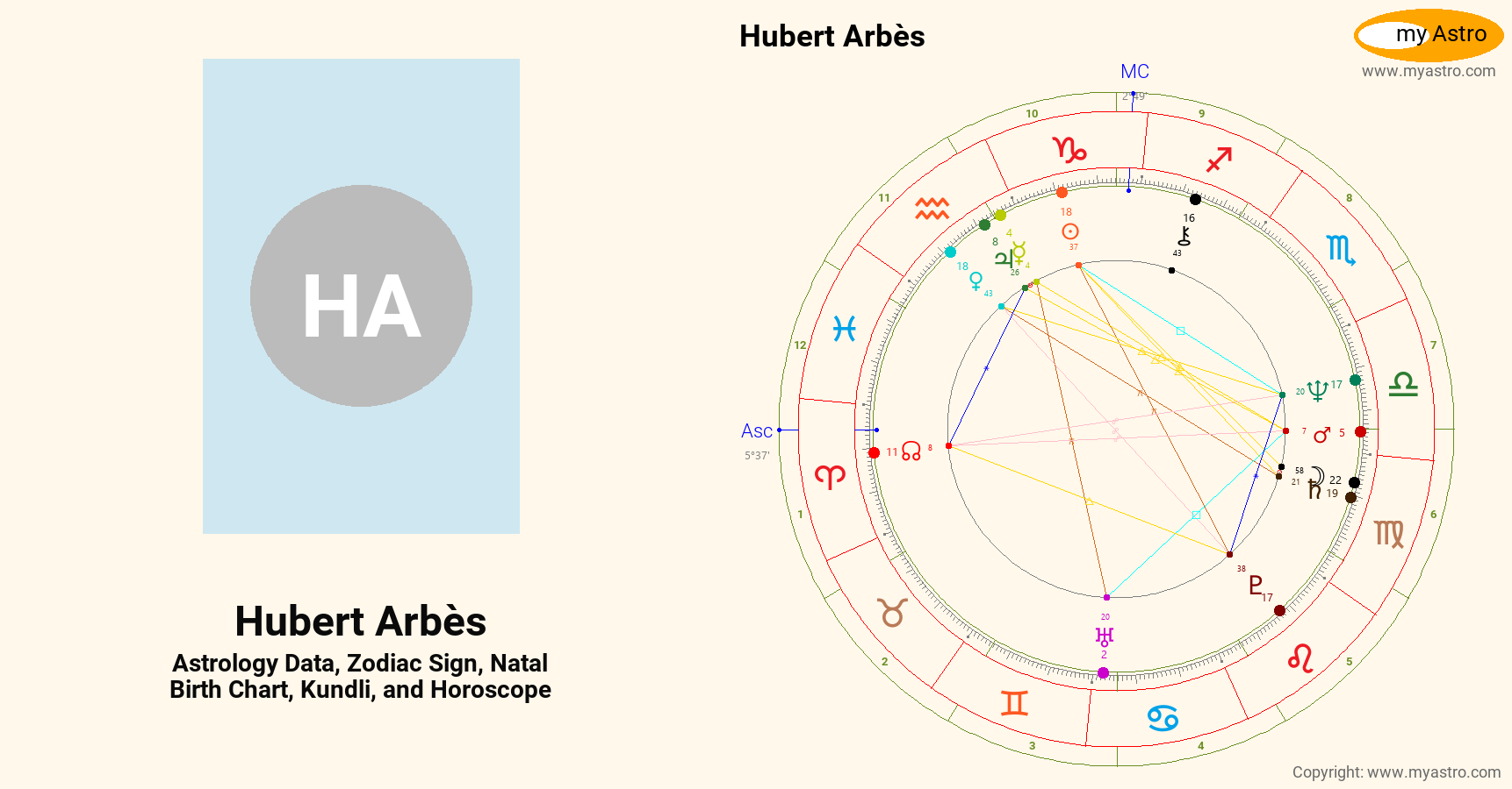 Hubert Arbes’s natal birth chart, kundli, horoscope, astrology forecast ...