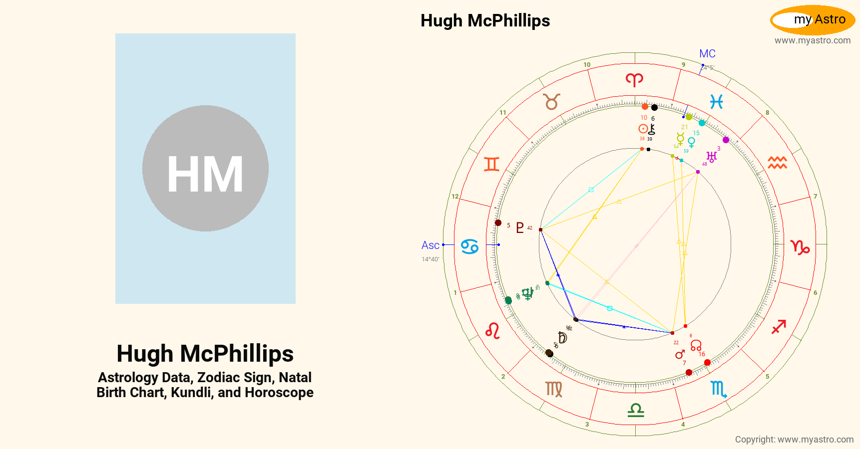 Hugh Mcphillips’s natal birth chart, kundli, horoscope, astrology forecast, relationships ...