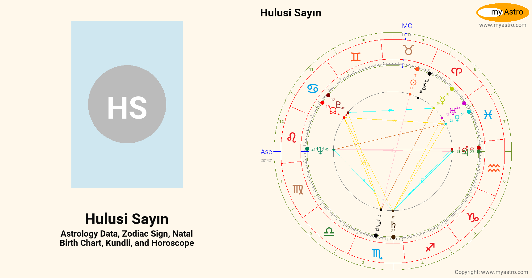 Hulusi Sayn’s natal birth chart, kundli, horoscope, astrology forecast ...